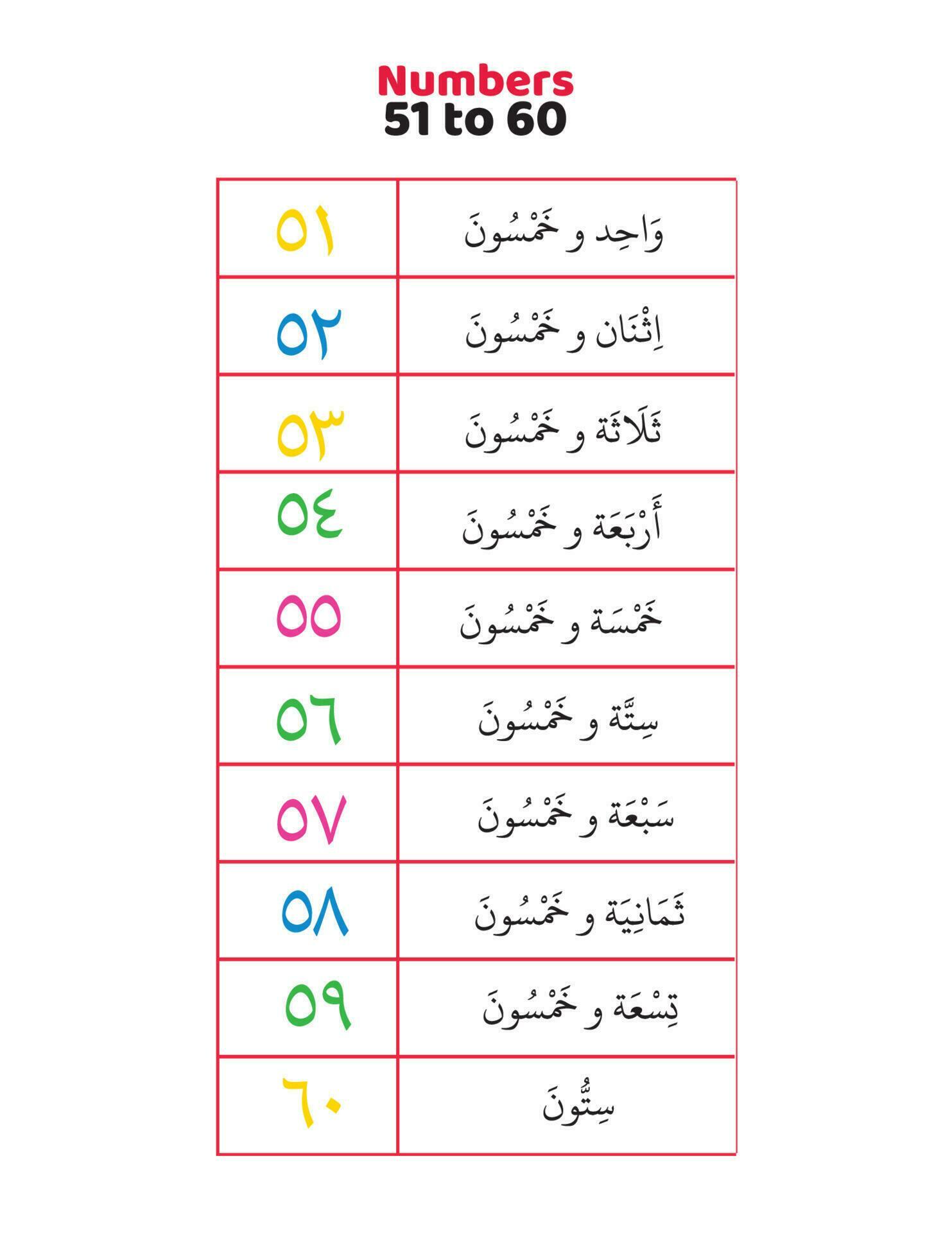 Arabic Numbers 51 To 60 In Words 23509003 Vector Art At Vecteezy arabic-numbers-51-to-60-in-words-23509003-vector-art-at-vecteezy