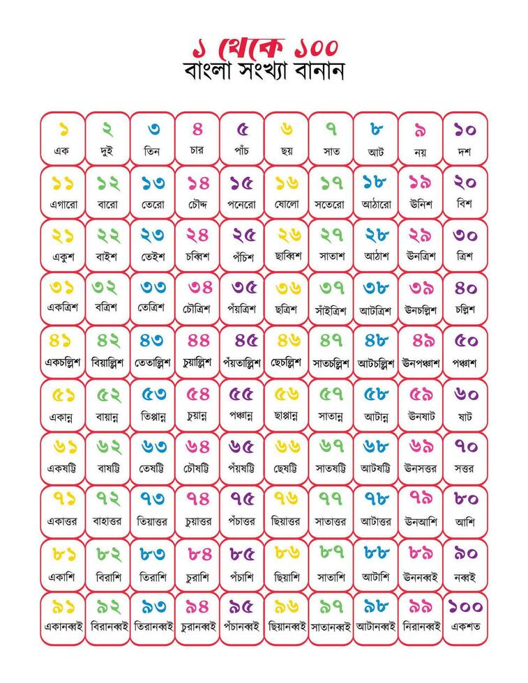 Bengali Names With Z At Mark Bateman Blog bengali-names-with-z-at-mark-bateman-blog