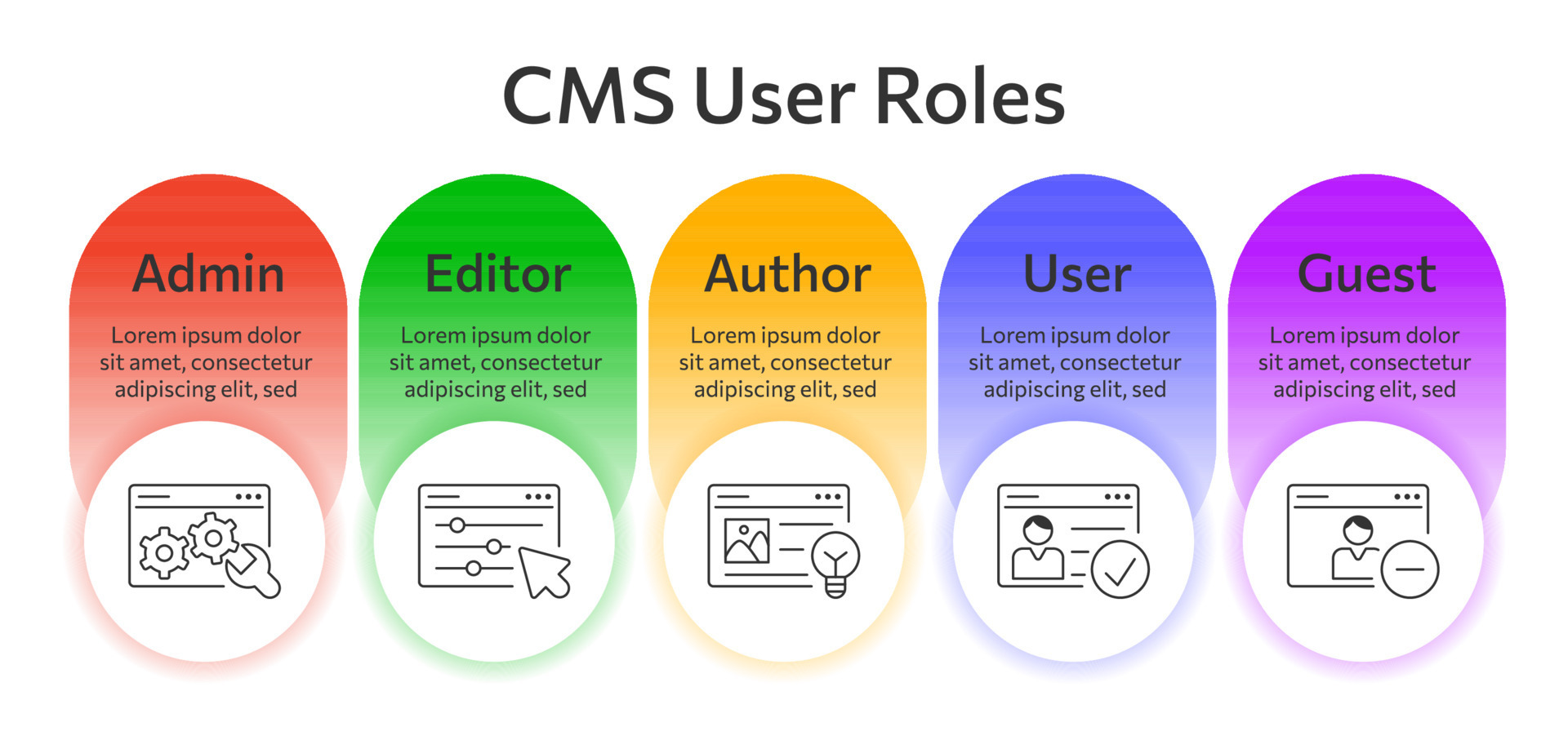 CMS roles, Content Management System set icon. Horizontal business infographic shows admin ...
