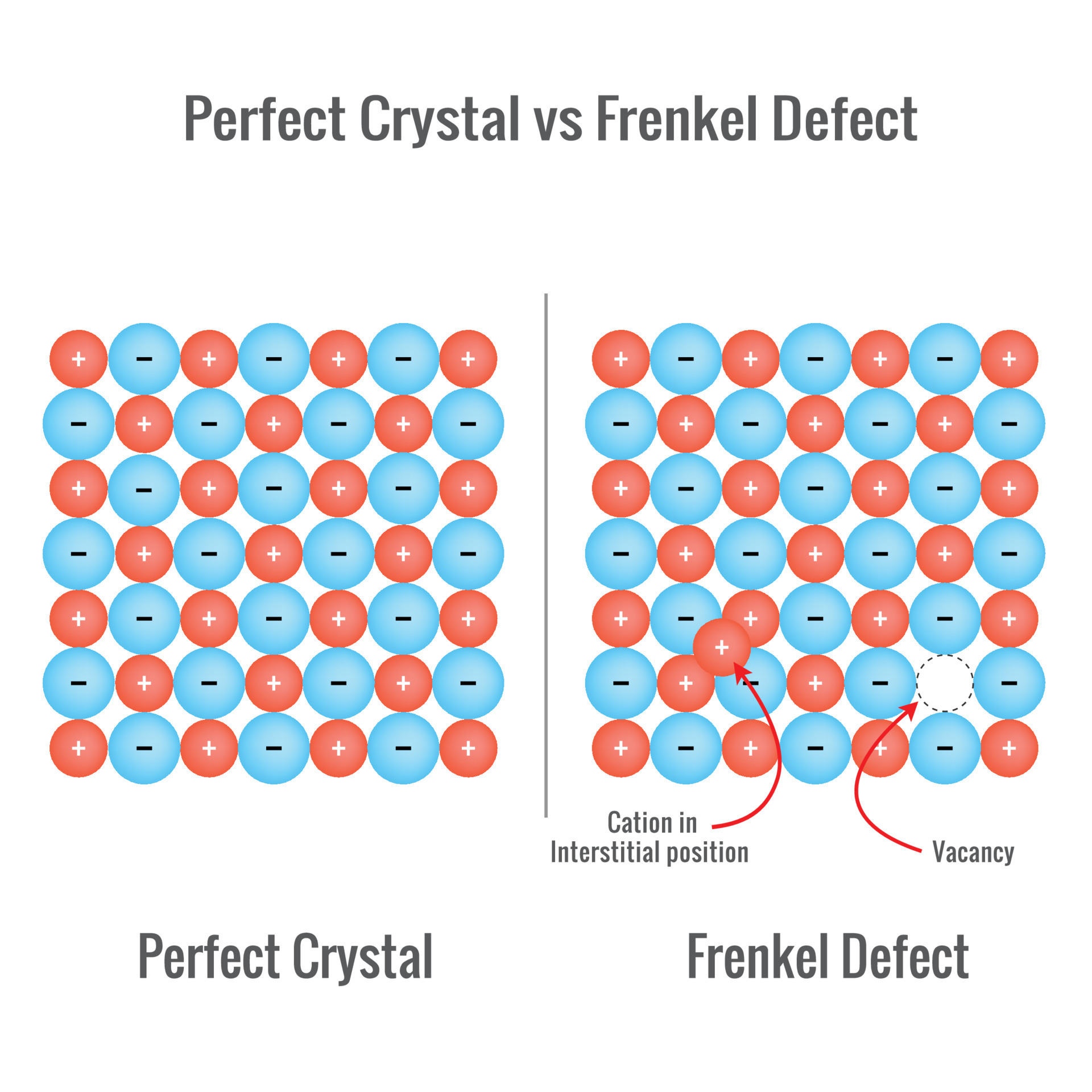 Defect - vrogue.co Defect - vrogue.co