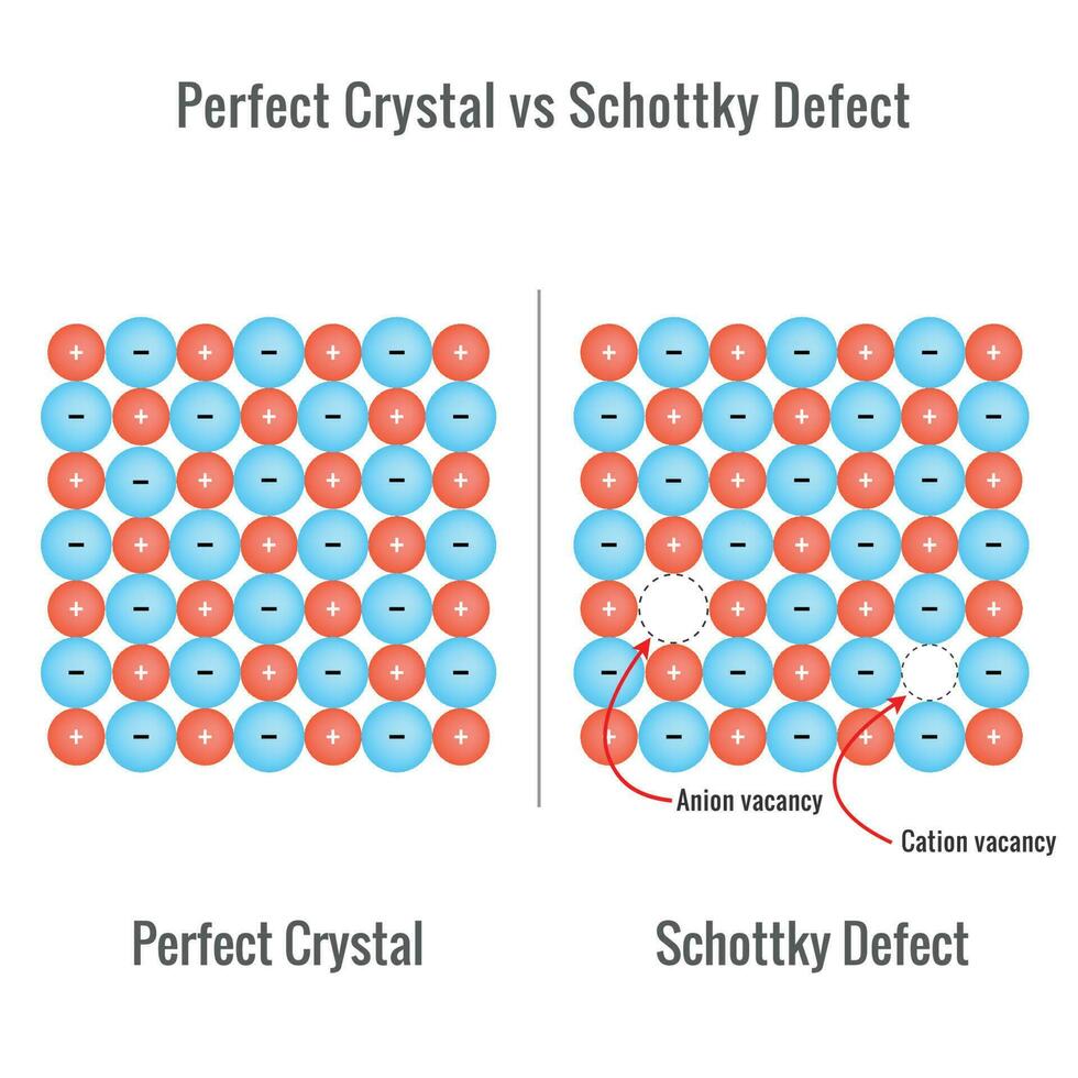 Schottky Defect in a solid state crystal vector illustration 23587032 ... Schottky Defect in a solid state crystal vector illustration 23587032 ...