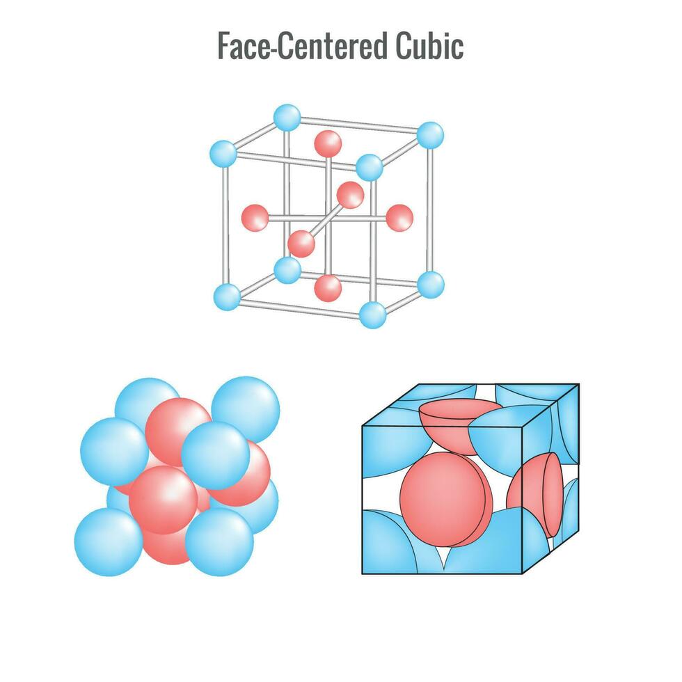 Face Centered cube system in solid state crystal structure 23587381 ...