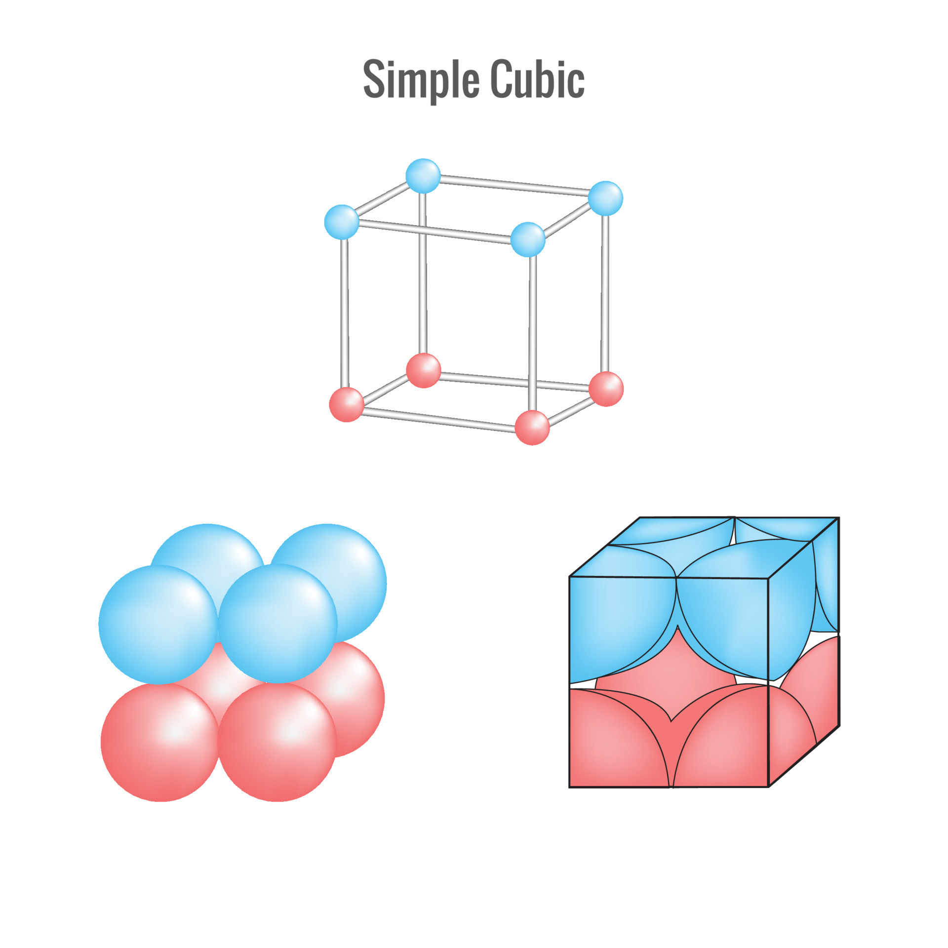 Simple Cubic Unit Cell