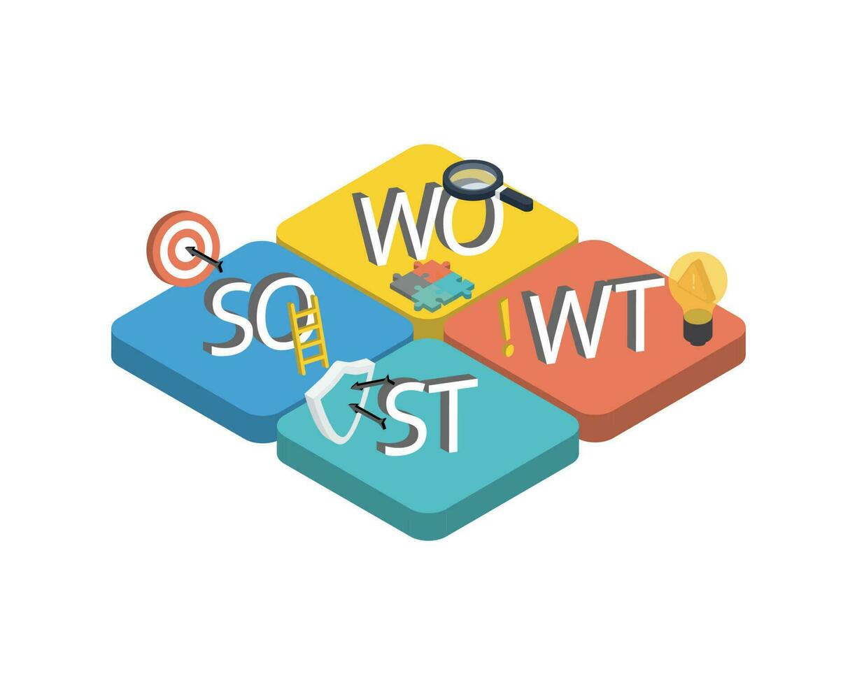 Tows Matrix Can Be Defined As A Framework To Create Compare Decide