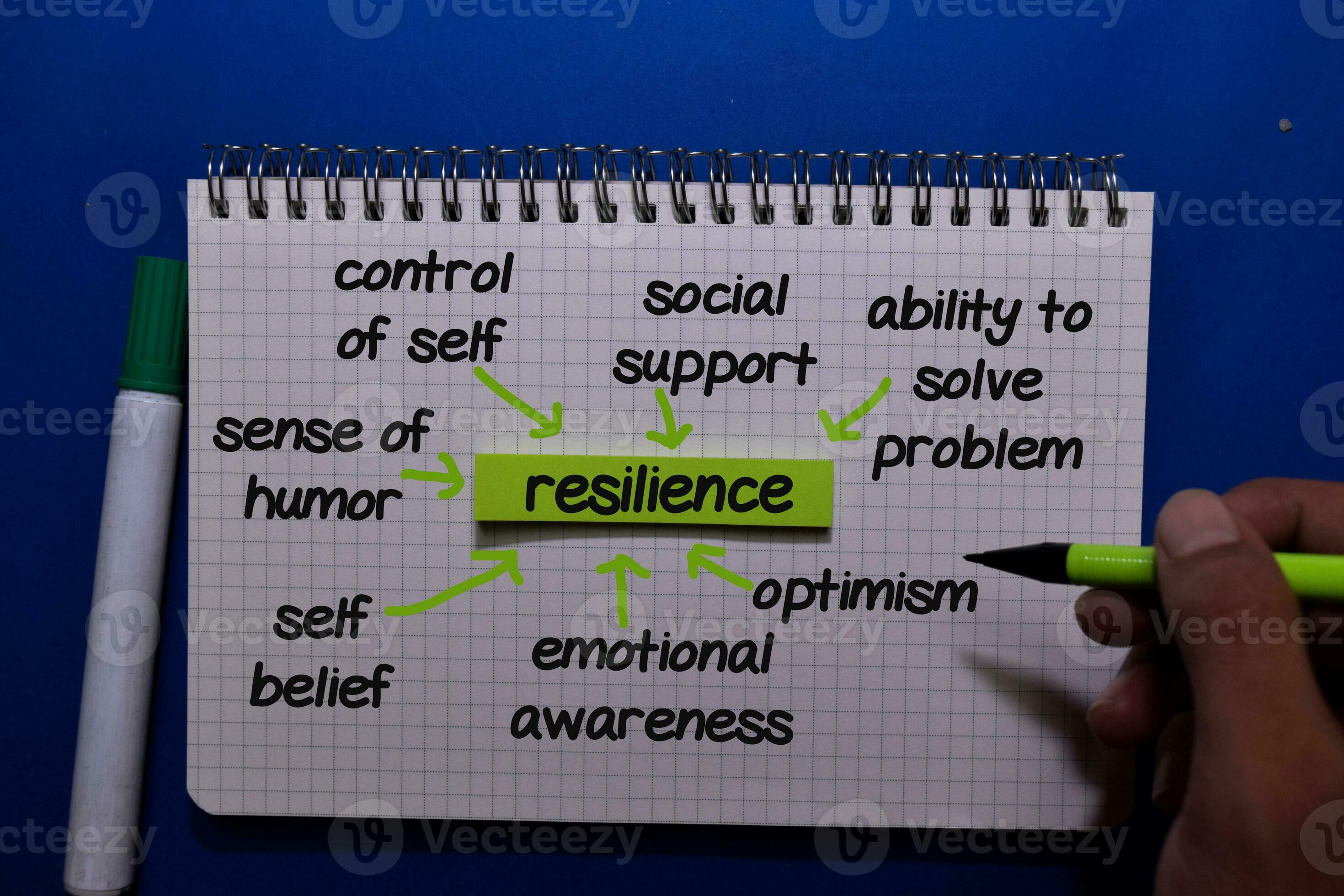 Resilience On Sticky Note With Keywords Isolated On Office Desk Chart
