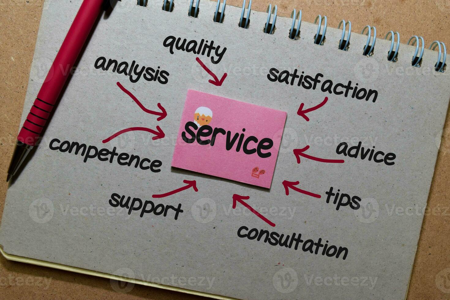 Service write on sticky notes with keywords isolated on wooden ...