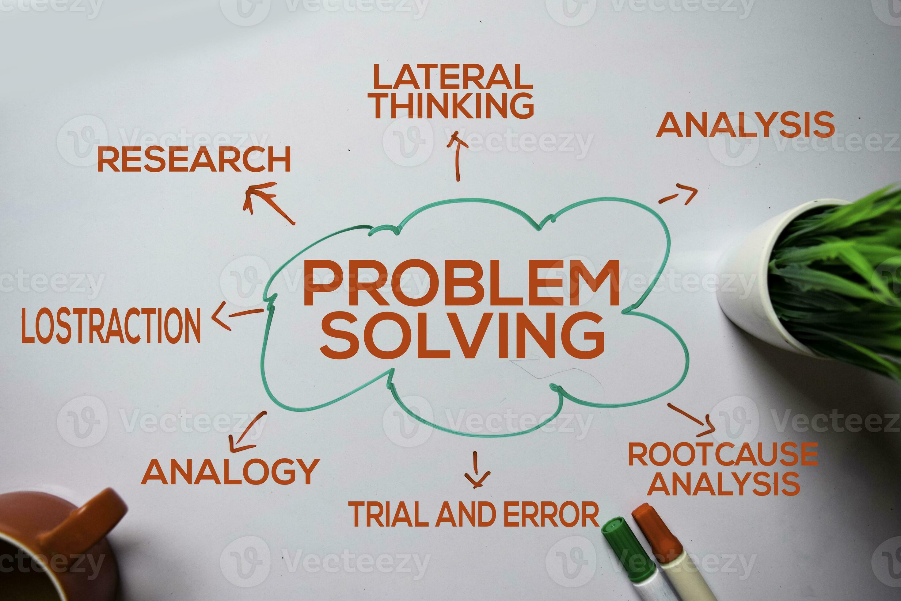 Problem Solving text with keywords isolated on white board background. Chart or mechanism ...