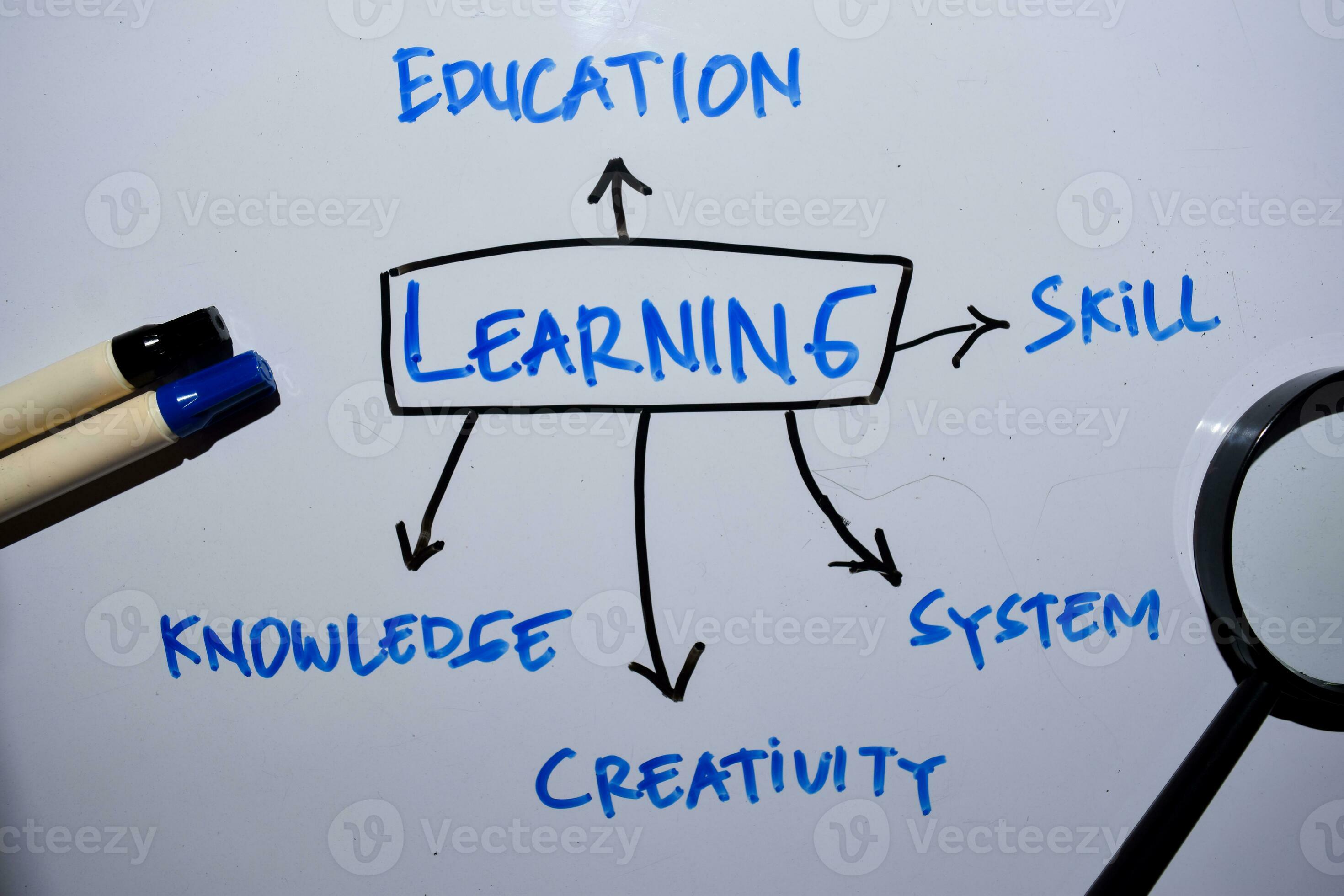 Learning text with keywords isolated on white board background. Chart ...