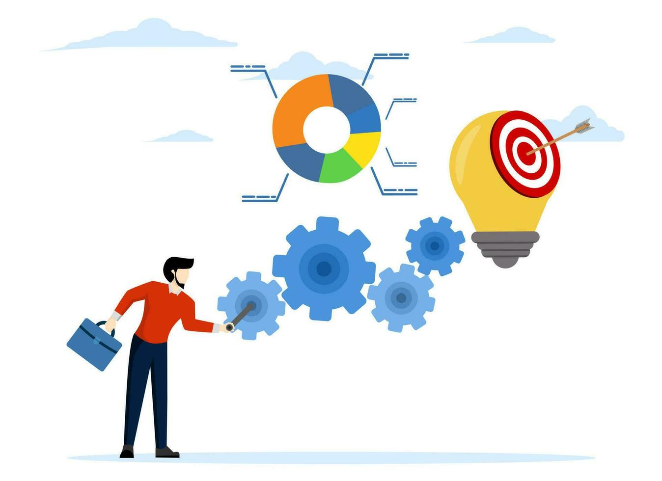 Project initiation or project execution, efforts to develop business ...