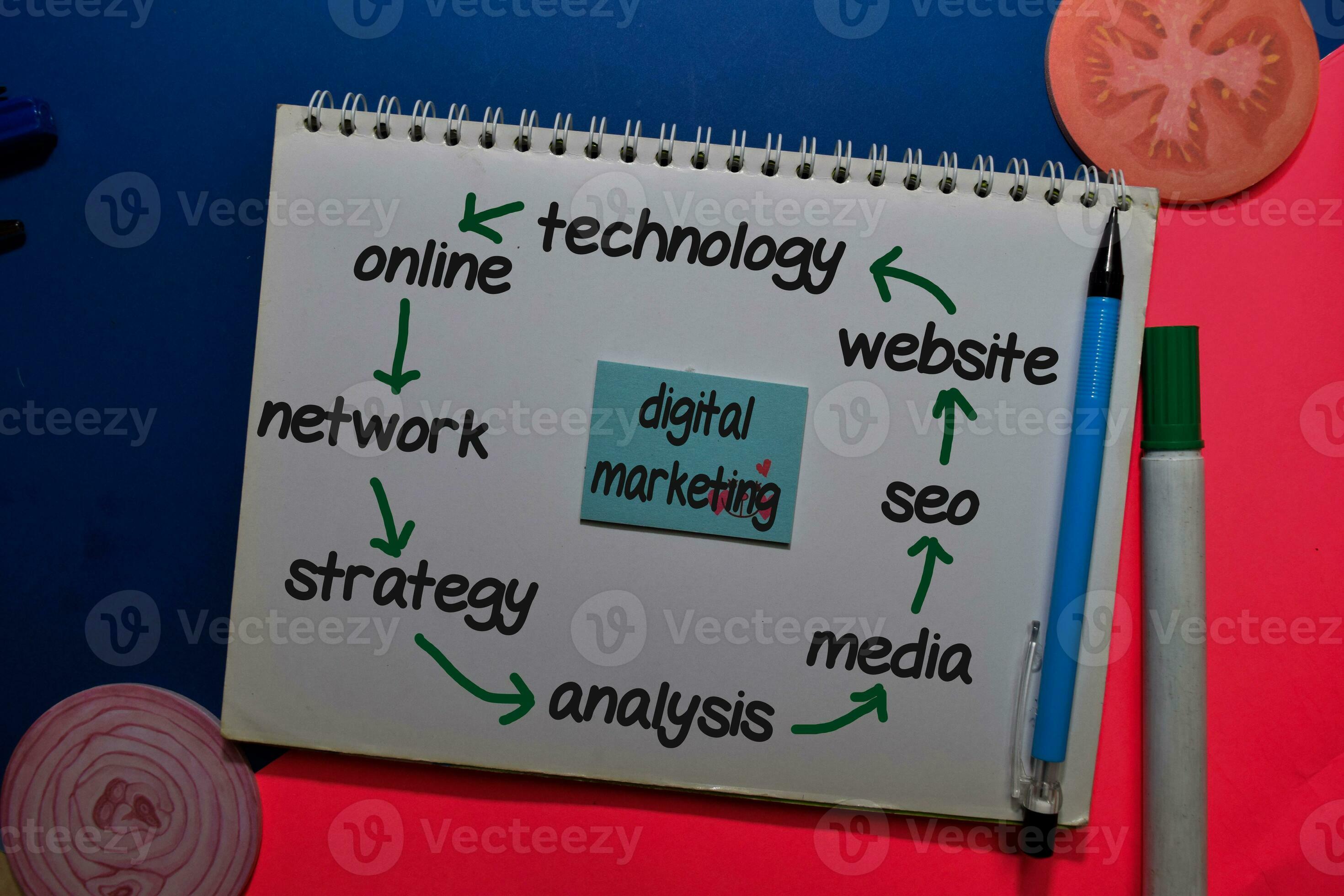 Digital Marketing on sticky note with keywords isolated on office desk ...