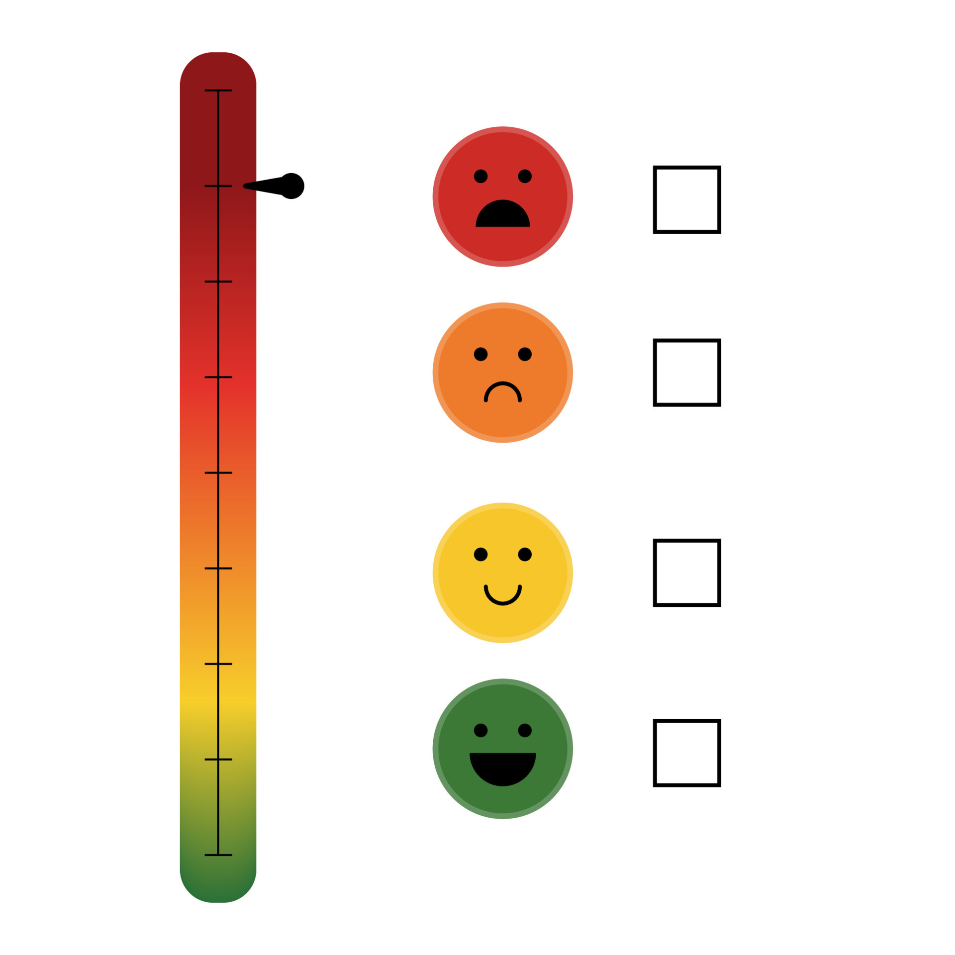 Anger Level Thermometer