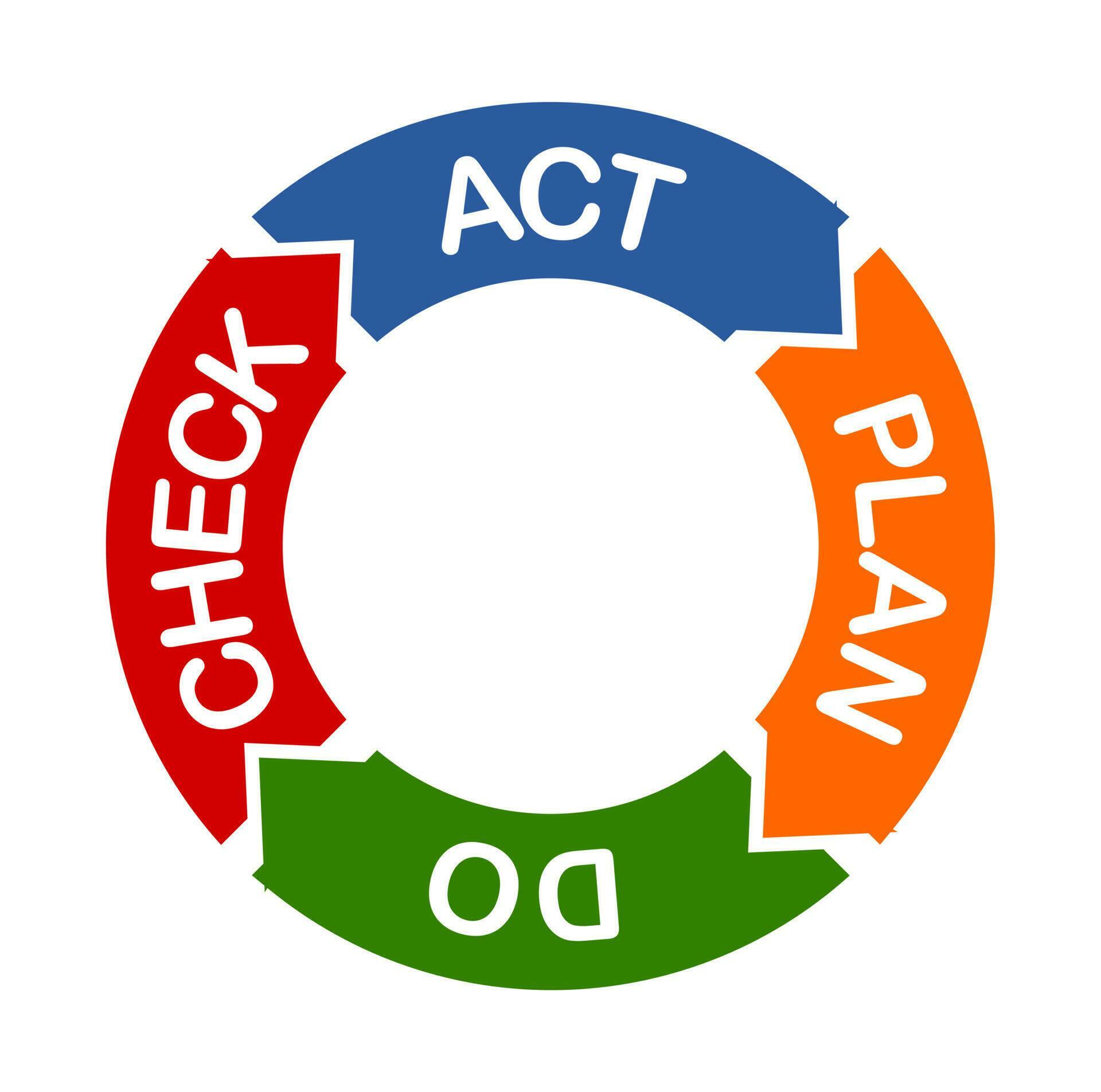 vector illustration of plan do check act cycle design on white ... vector illustration of plan do check act cycle design on white ...
