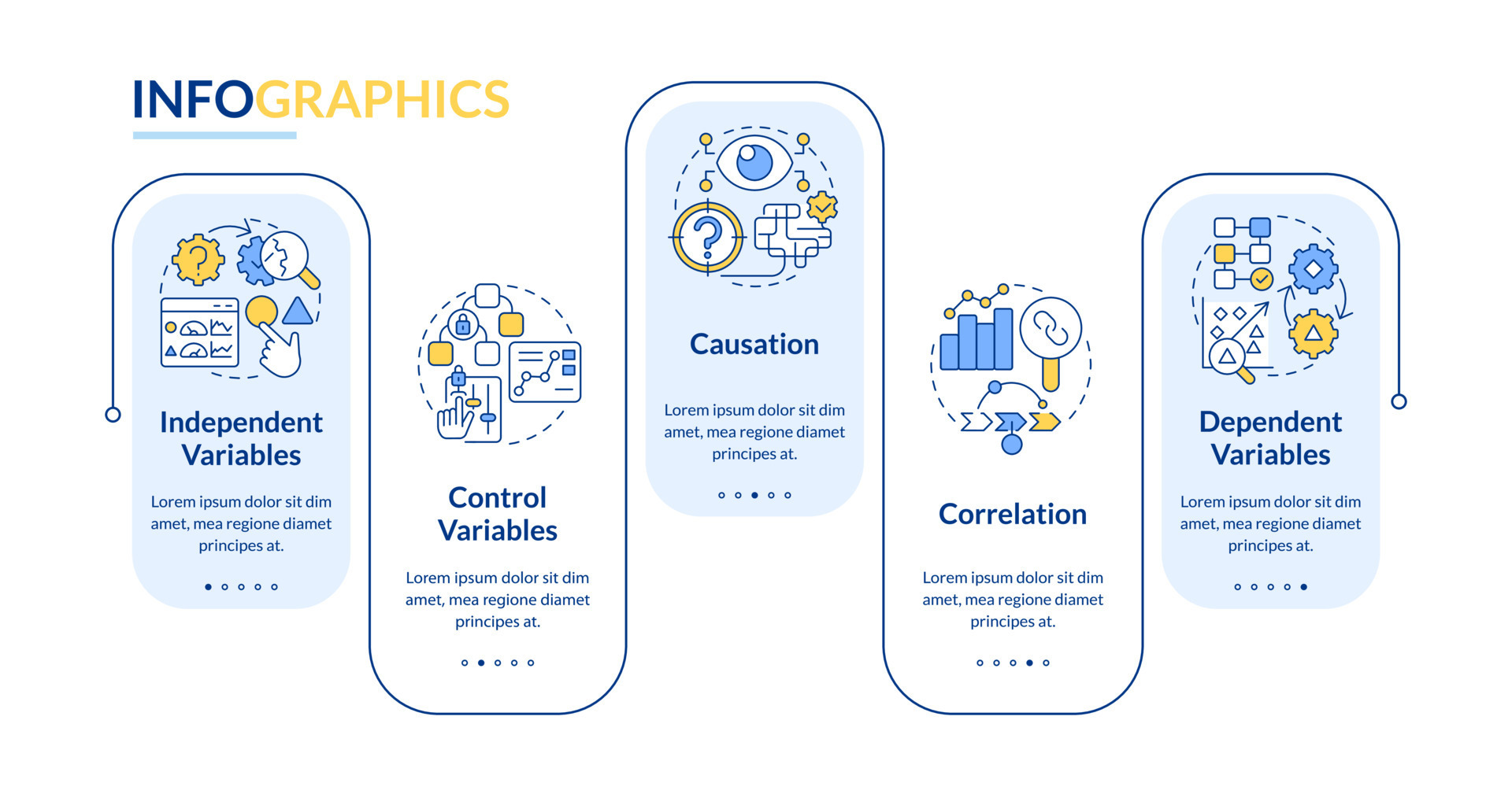 Causal research variables and principles rectangle infographic template ...