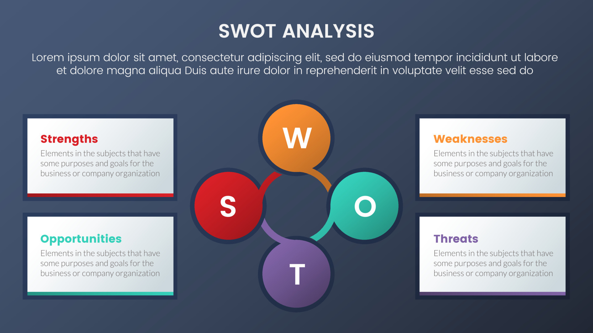 swot analysis concept with circle and circular shape for infographic template banner with four ...