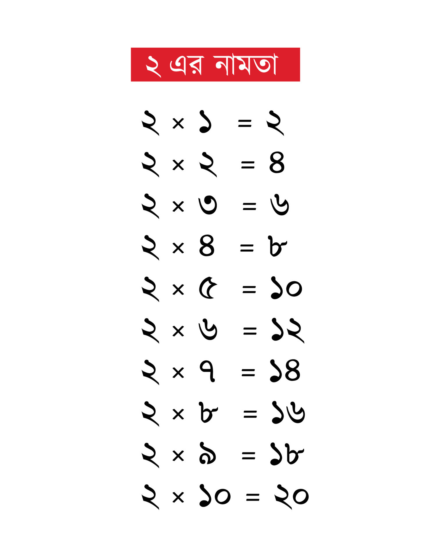 Multiplication Table Of 2 In Bengali 23960048 Vector Art At Vecteezy multiplication-table-of-2-in-bengali-23960048-vector-art-at-vecteezy
