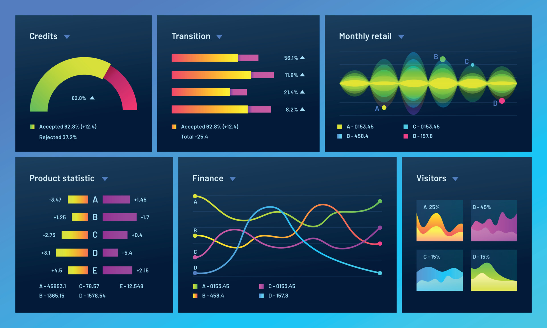 Infographic dashboard. Finance data analytic charts, trade statistic ...