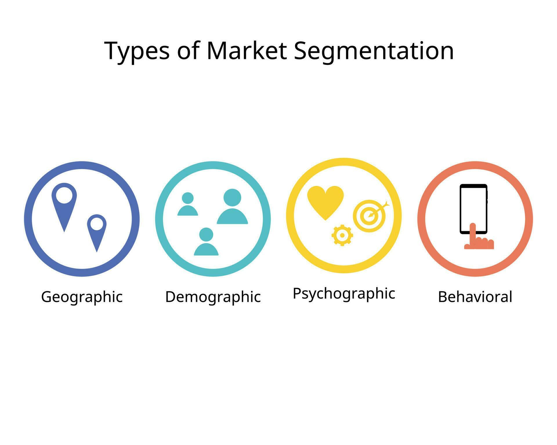 4 Type Of Market Segmentation To Define Their Ideal Customer Profile Or Icp Are Demographic
