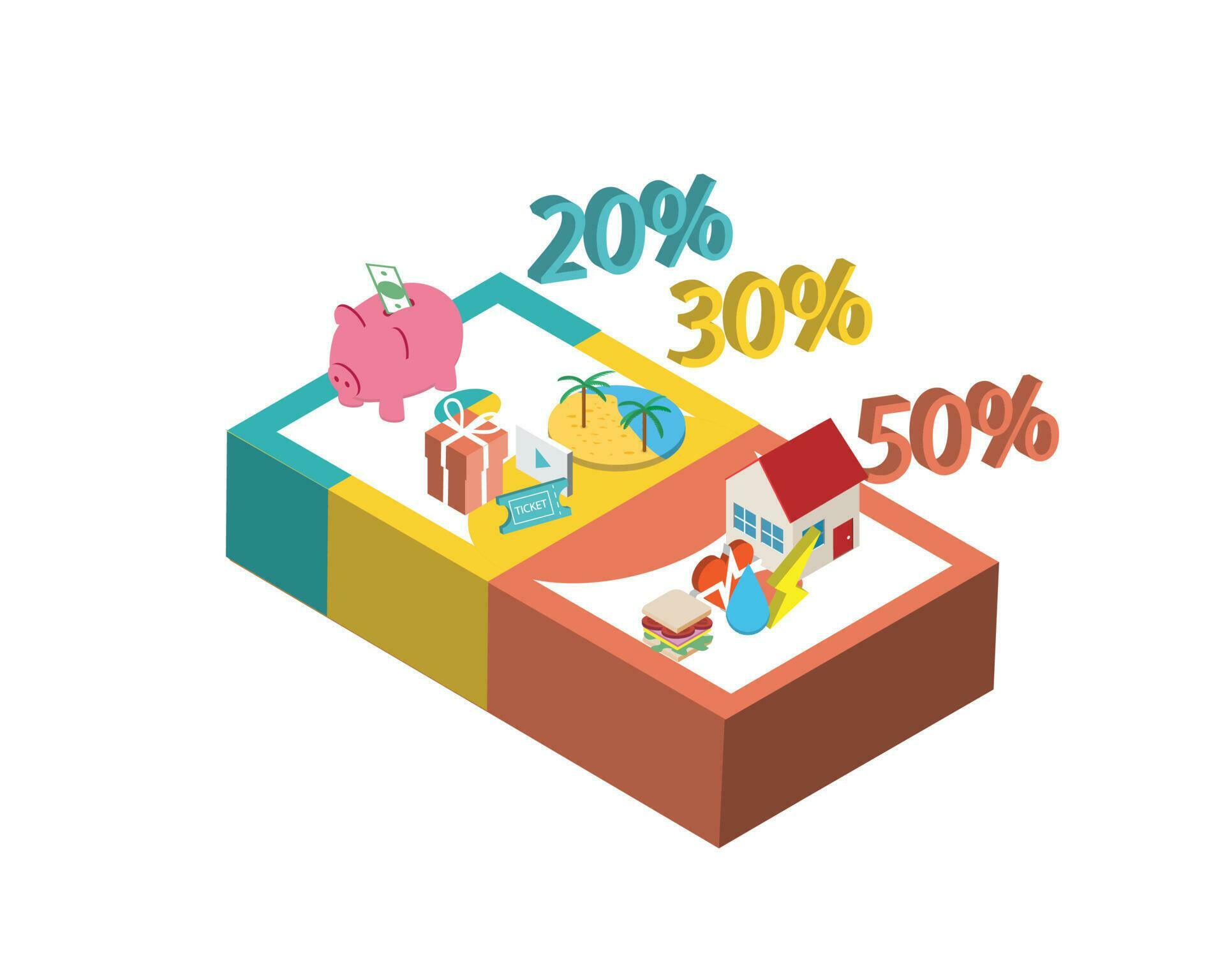 Monthly 50-30-20 Budget rule of guideline for saving and spending the expense you need and want ...