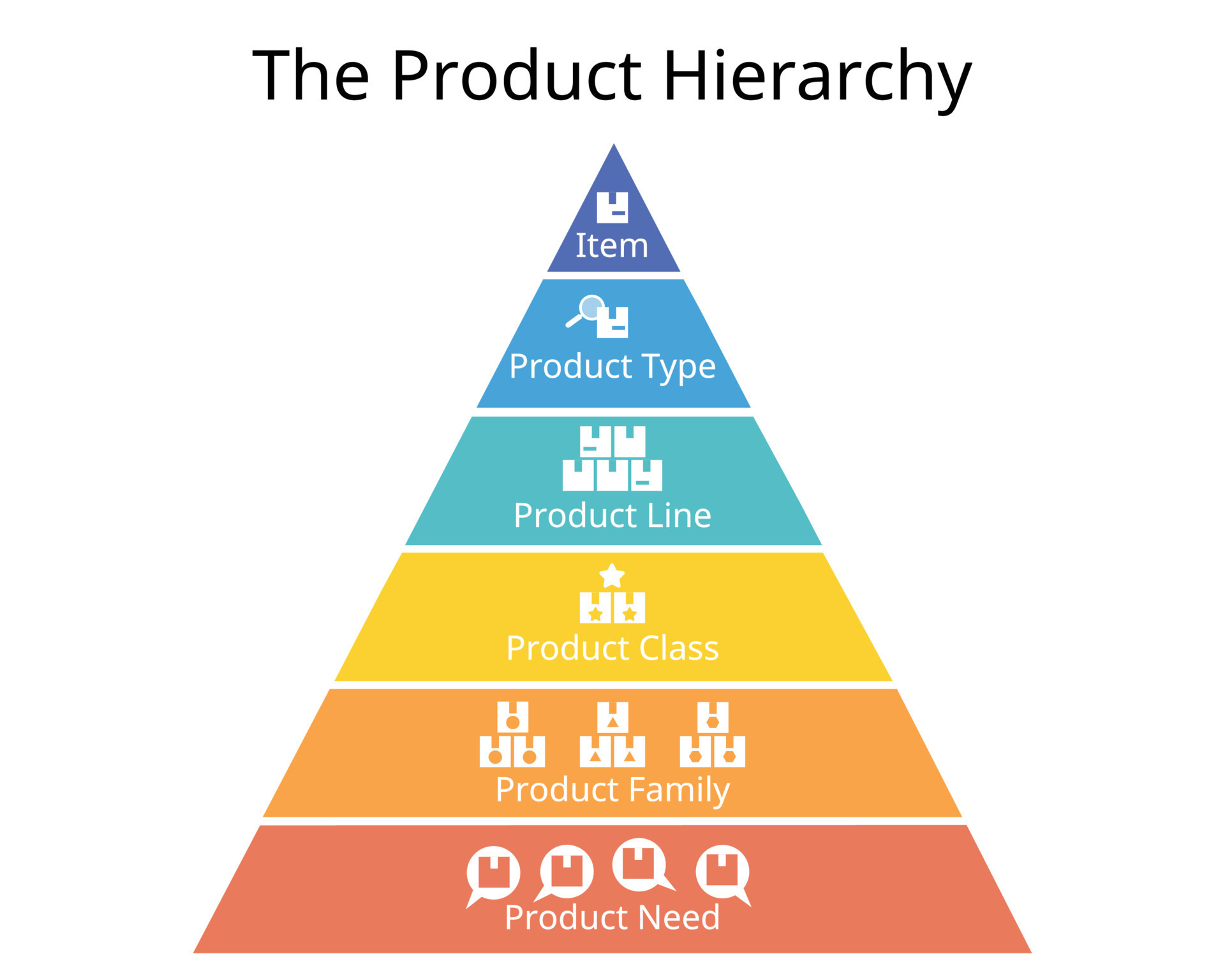 What Is Product Hierarchy With Examples at Matthew Brunskill blog
