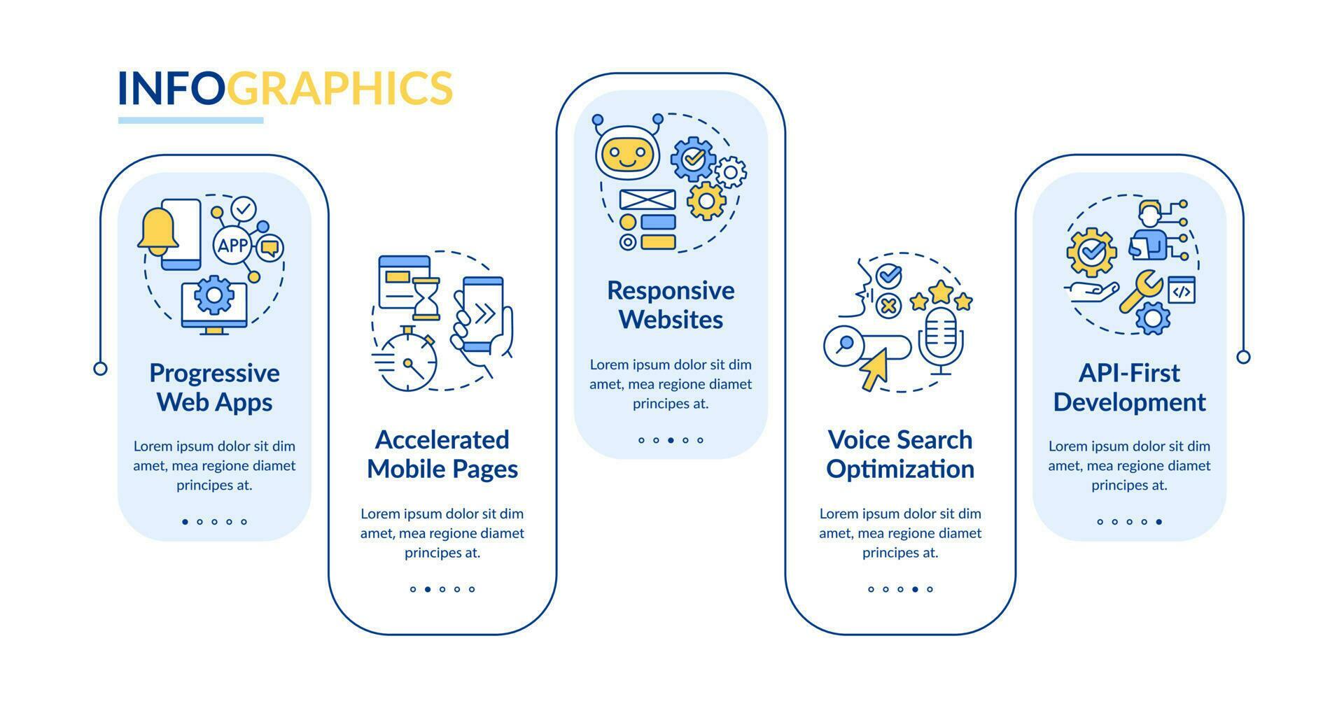 Web development future rectangle infographic template. Internet ...