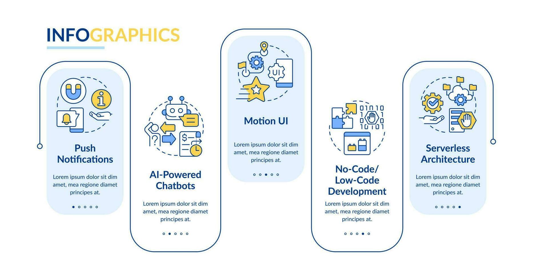 Digital Technology Future Rectangle Infographic Template Data Visualization With 5 Steps