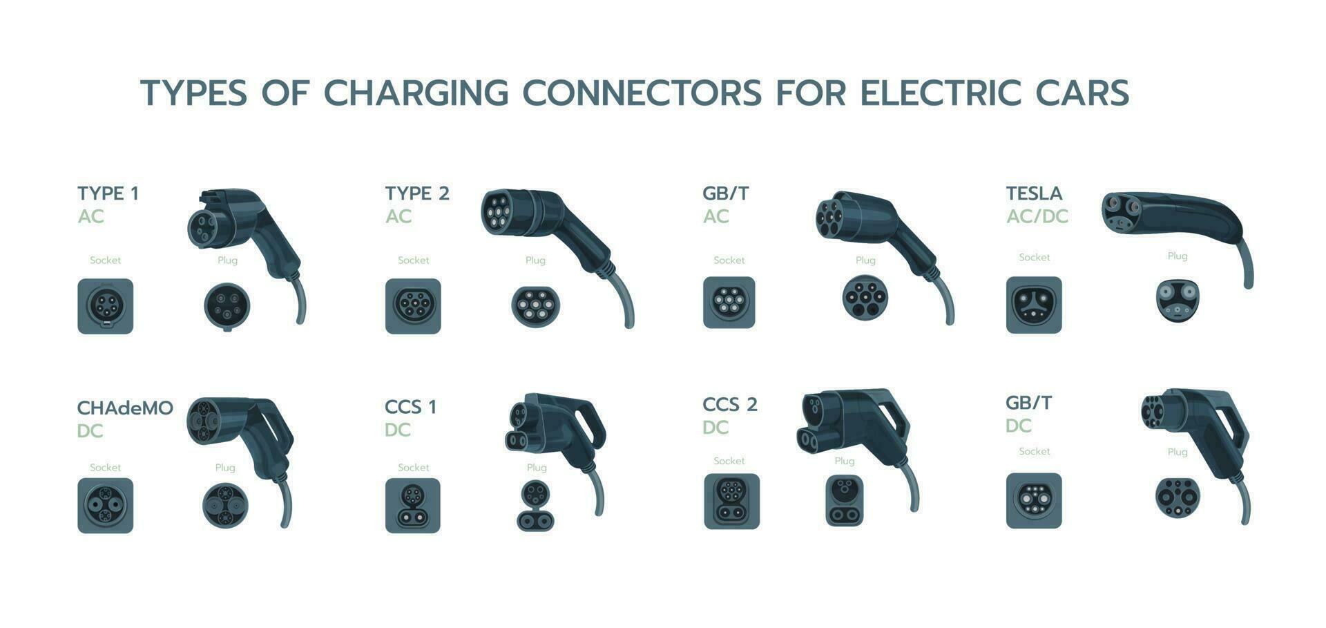 Charging Plug Connector Types For Ev Electric Cars Stock 56 OFF