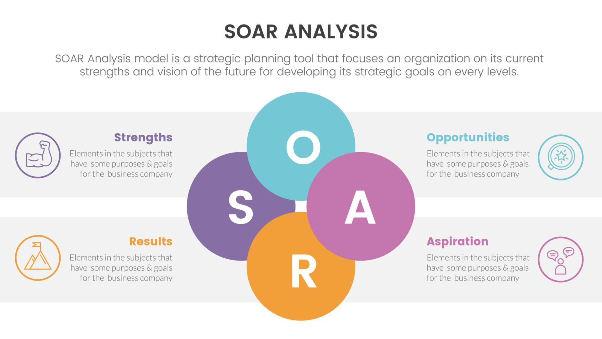 soar analysis framework infographic with joined circle combination on ...