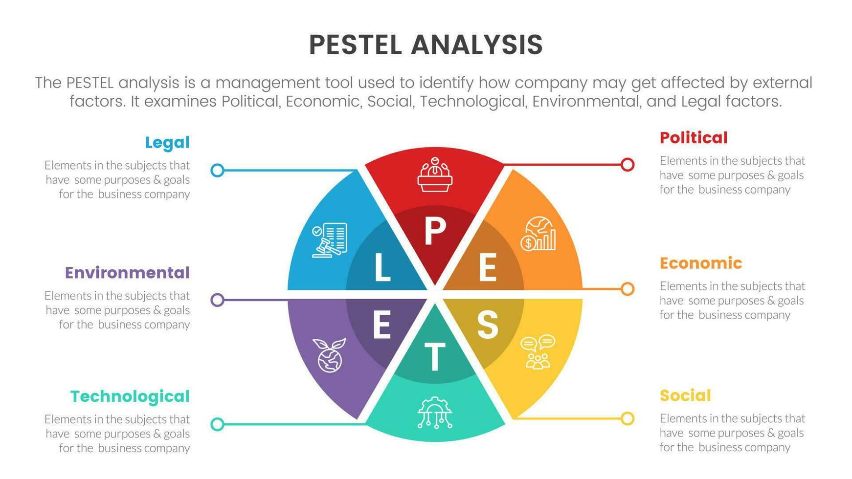 pestel business analysis tool framework infographic with pie chart circular shape 6 point stages ...