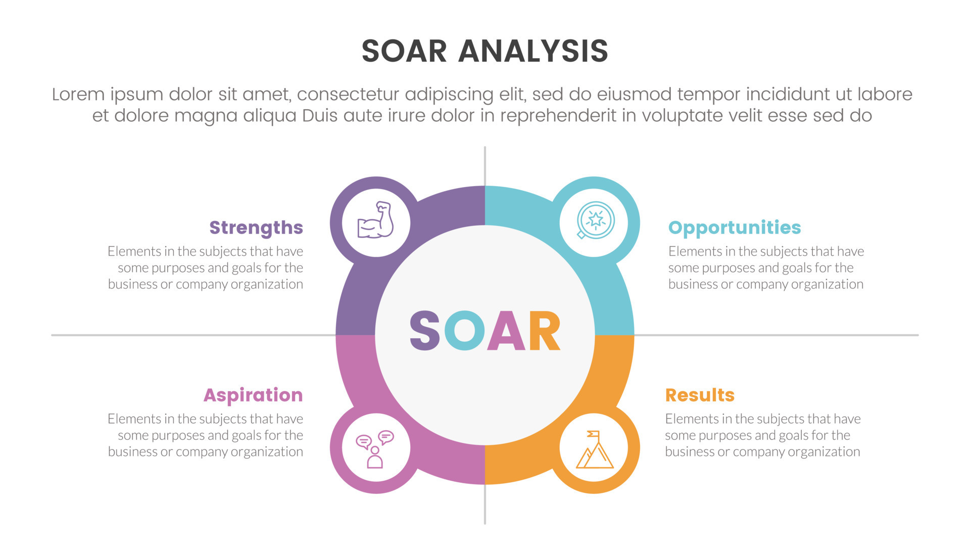 Soar Analysis Framework Infographic With Circle And Icon Combination 4 Point List Concept For