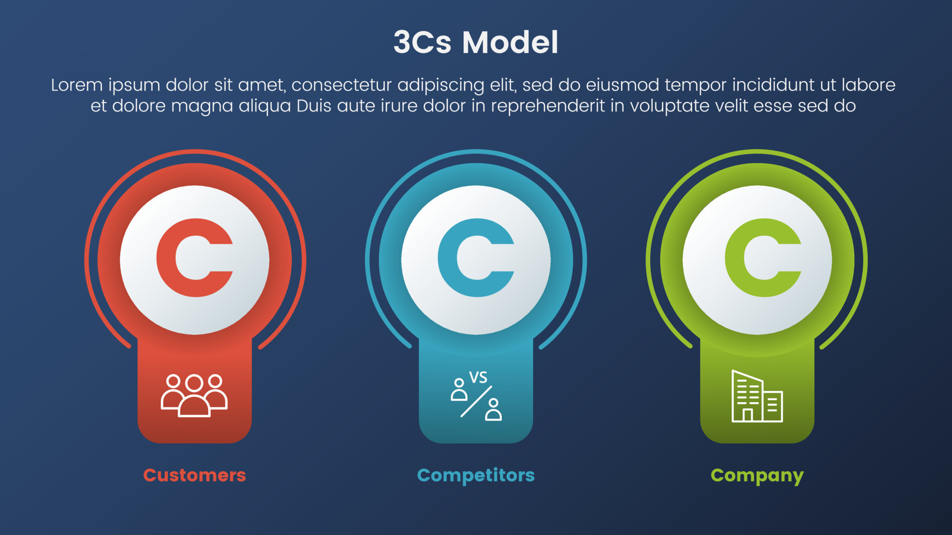 3cs model business model framework infographic 3 stages with badge circle banner shape and dark ...