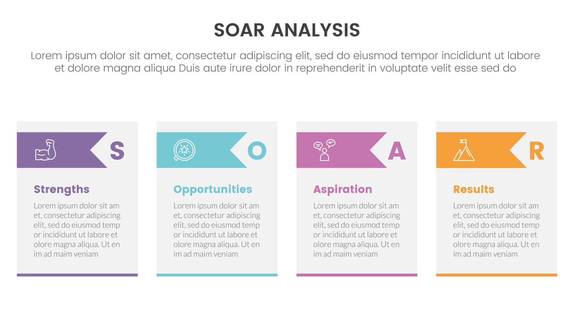soar analysis framework infographic with table and arrow triangle shape 4 point list concept for ...