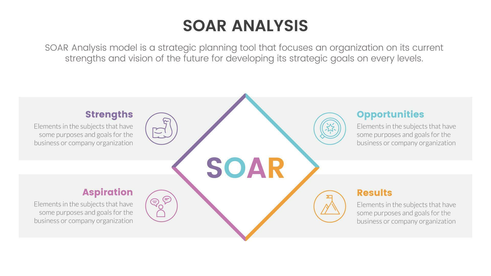 soar analysis framework infographic with rotate rectangle box 4 point list concept for slide ...