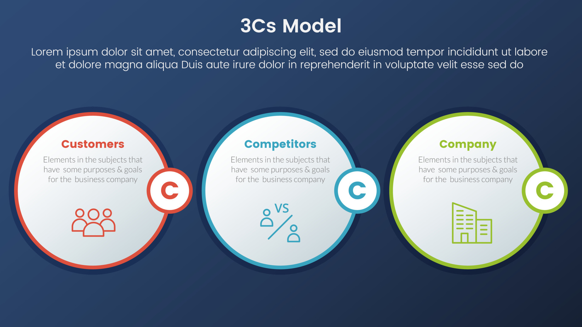 3cs Model Business Model Framework Infographic 3 Stages With Horizontal