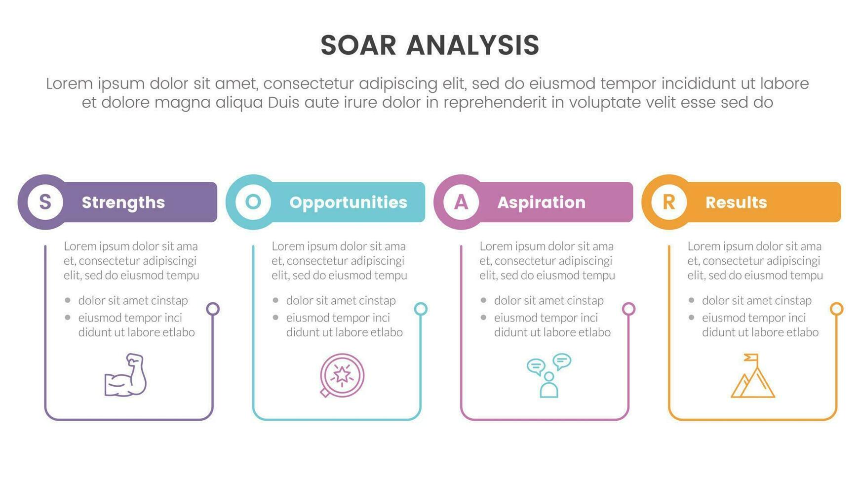Soar Analysis Framework Infographic With Table And Circle Shape With Outline Linked 4 Point List