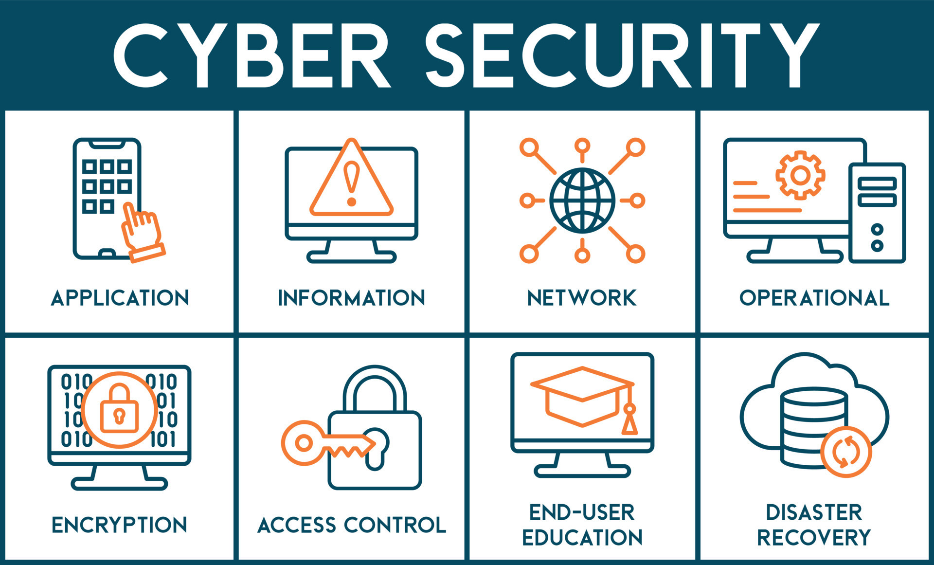 Cyber Security Banner Web Icon Vector Illustration Concept With Icon Of Application Information