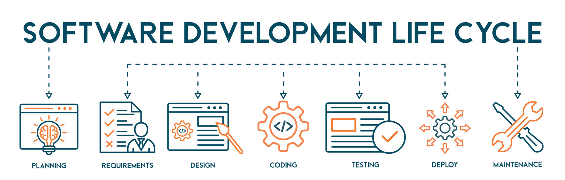 Software development life cycle banner web icon vector illustration ... Software development life cycle banner web icon vector illustration ...