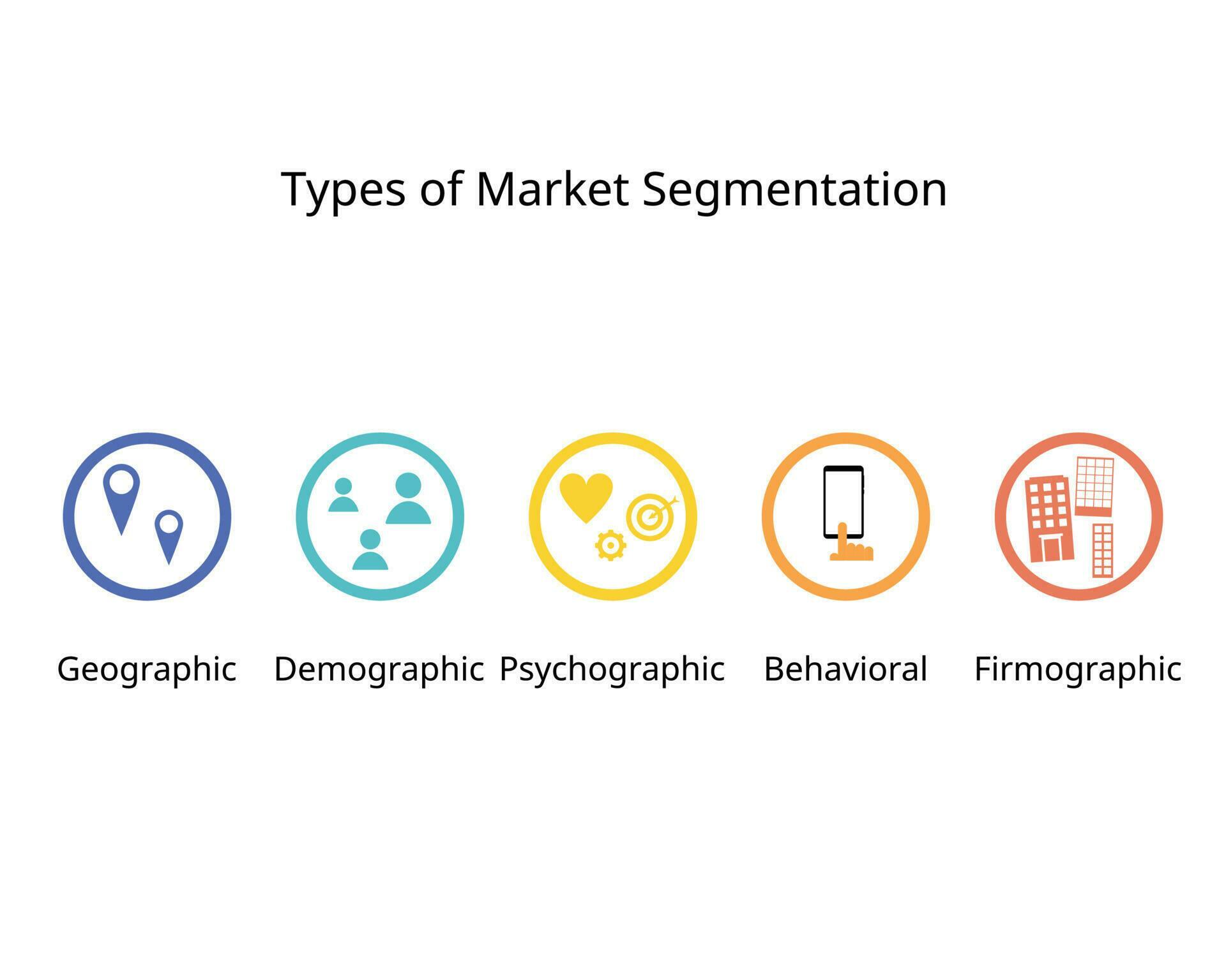 5 Type Of Market Segmentation To Define Their Ideal Customer Profile Or