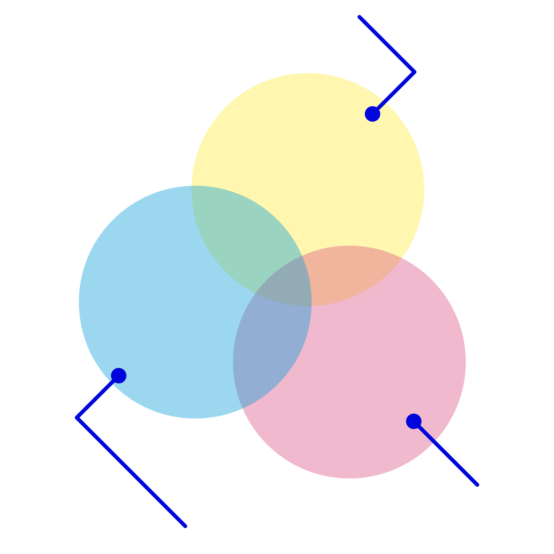 Venn Diagram Png