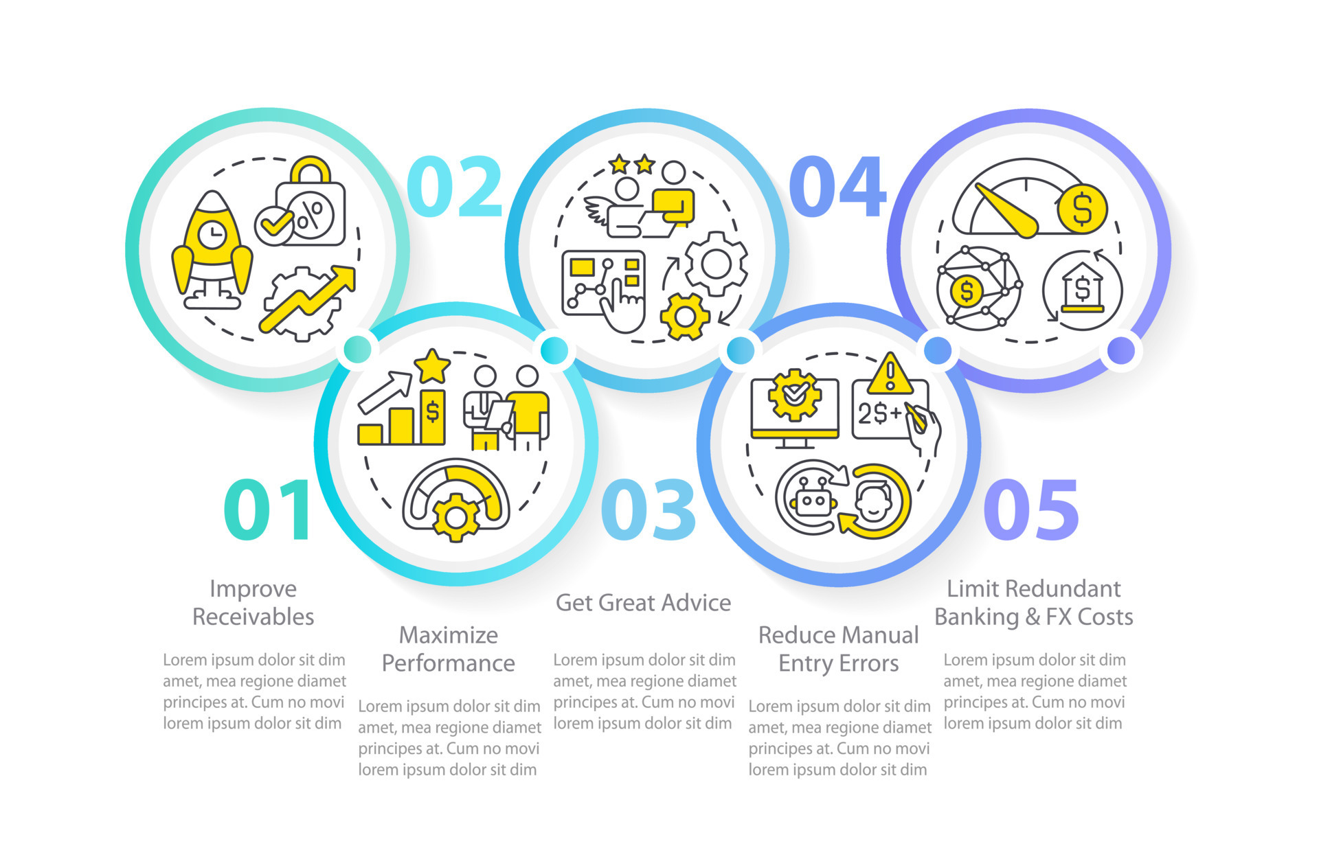 Treasury Management Benefits Circle Infographic Template Data Visualization With 5 Steps