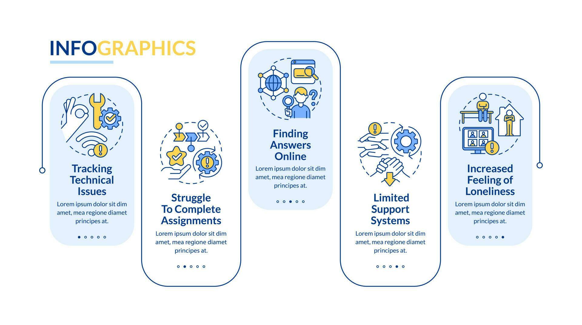Coping with online learning stress rectangle infographic template. Data ...