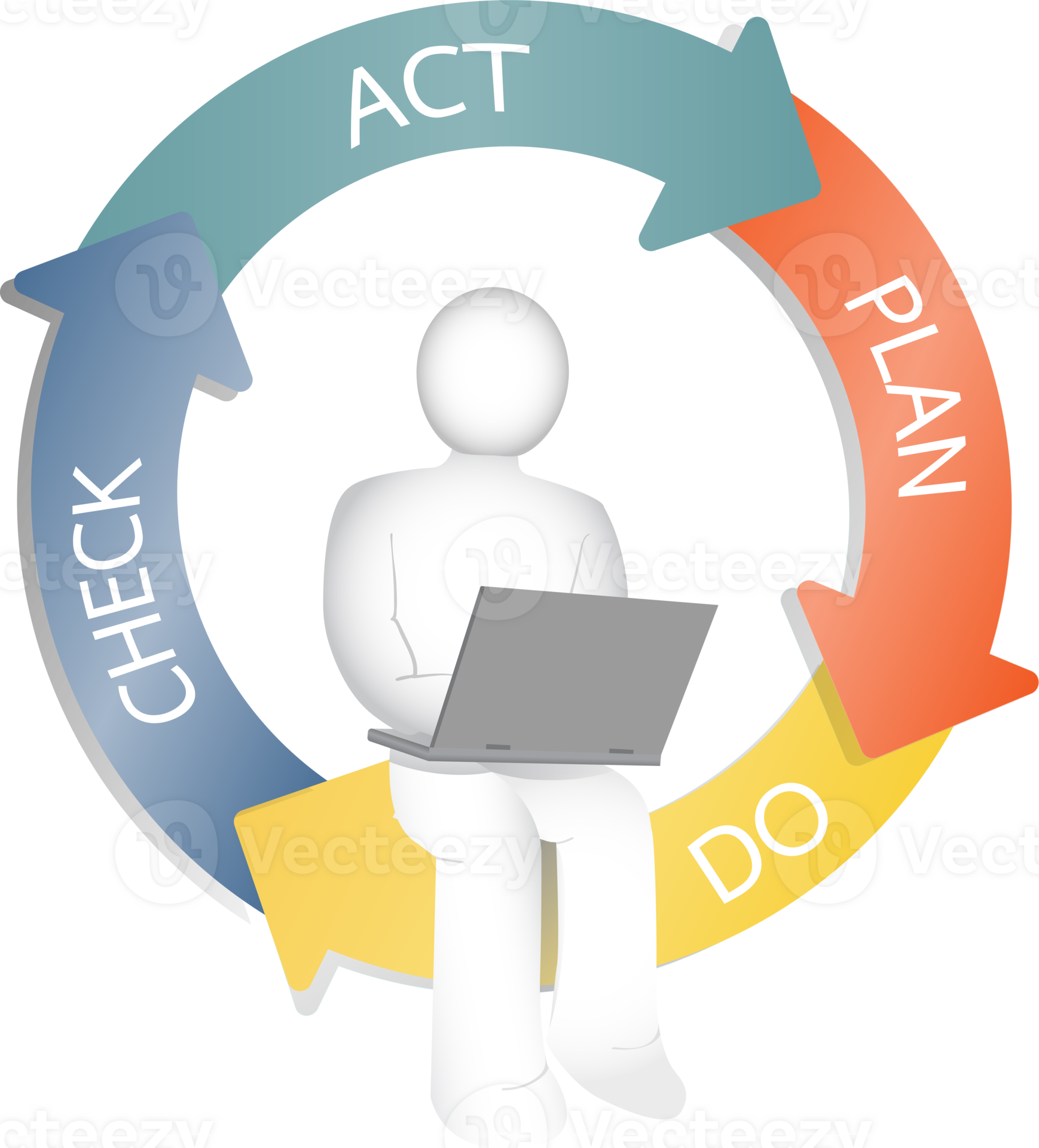 Business Concept System For The Organization Pdca Diagram Plan Do Check Act 24590339 Png