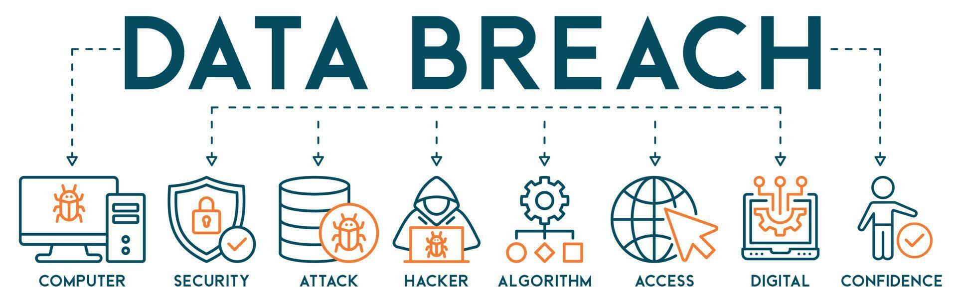 Data breach banner web icon vector illustration concept with icon of computer, security, attack ...