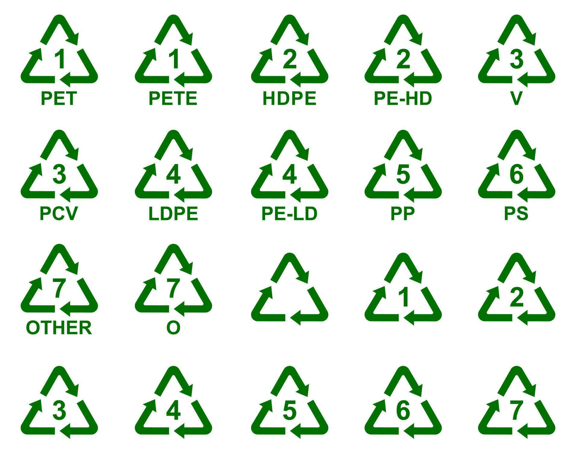 Set of symbols of plastic products. ASTM International Resin Identification Coding System ...