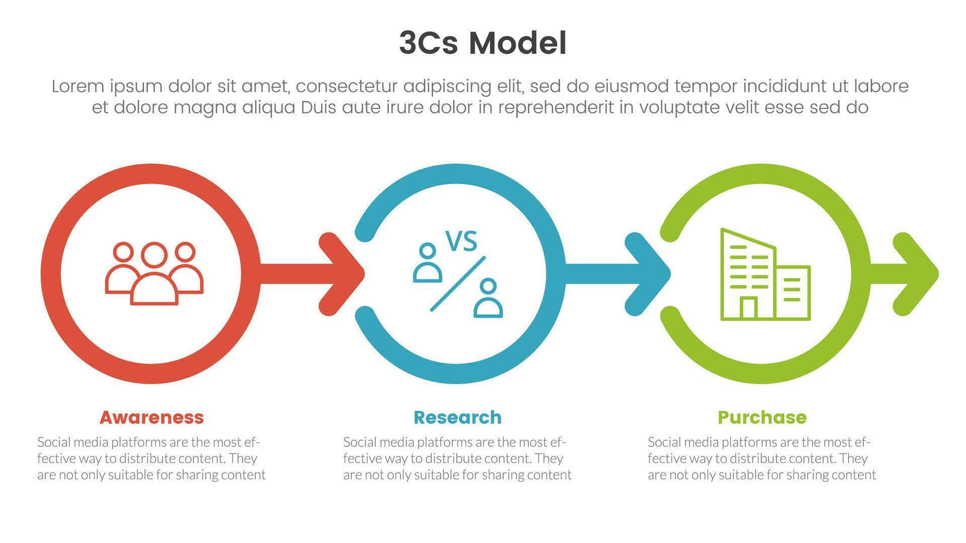3cs model business model framework infographic 3 point stage template with circle and outline ...