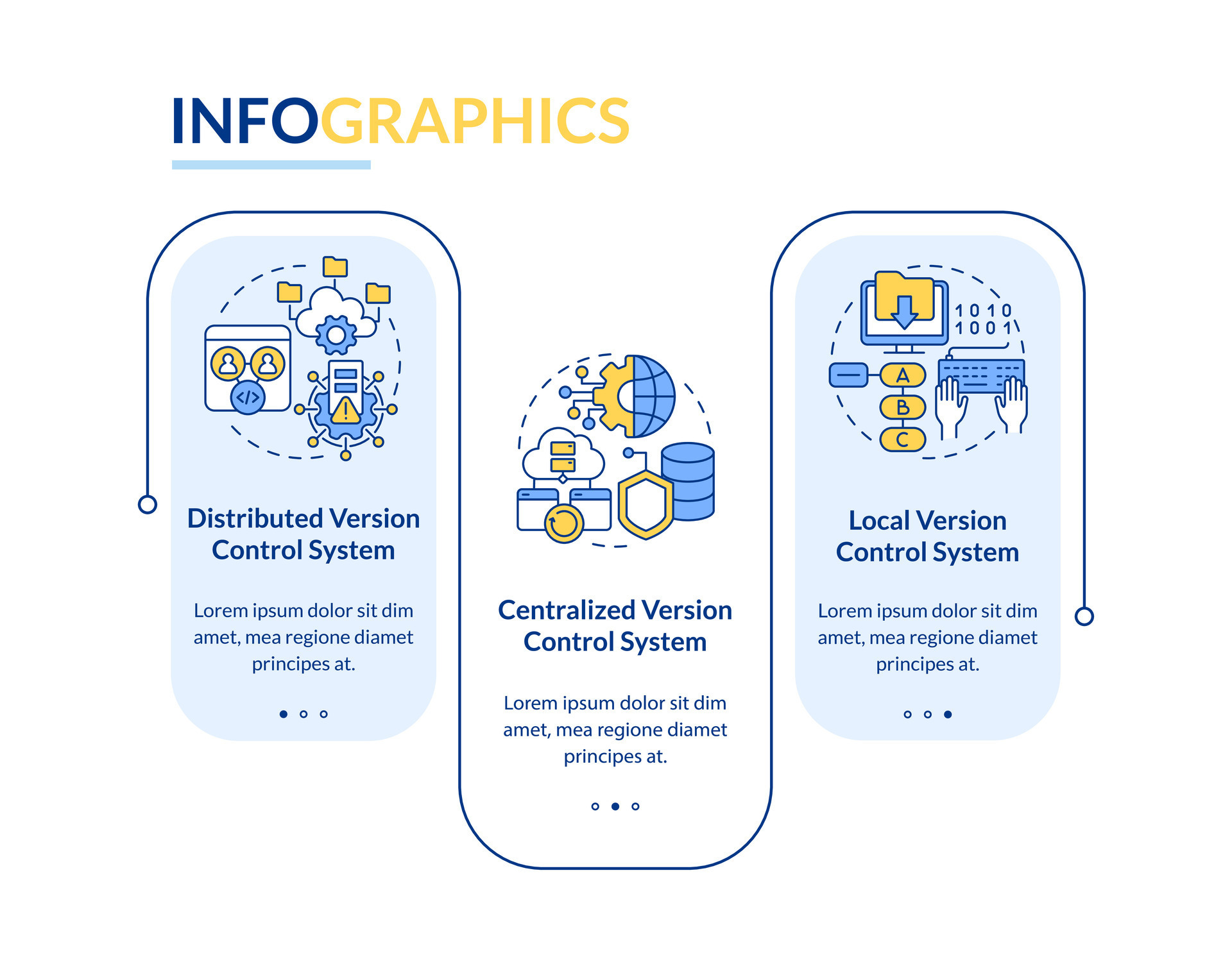 Version control systems types rectangle infographic template. Data ...