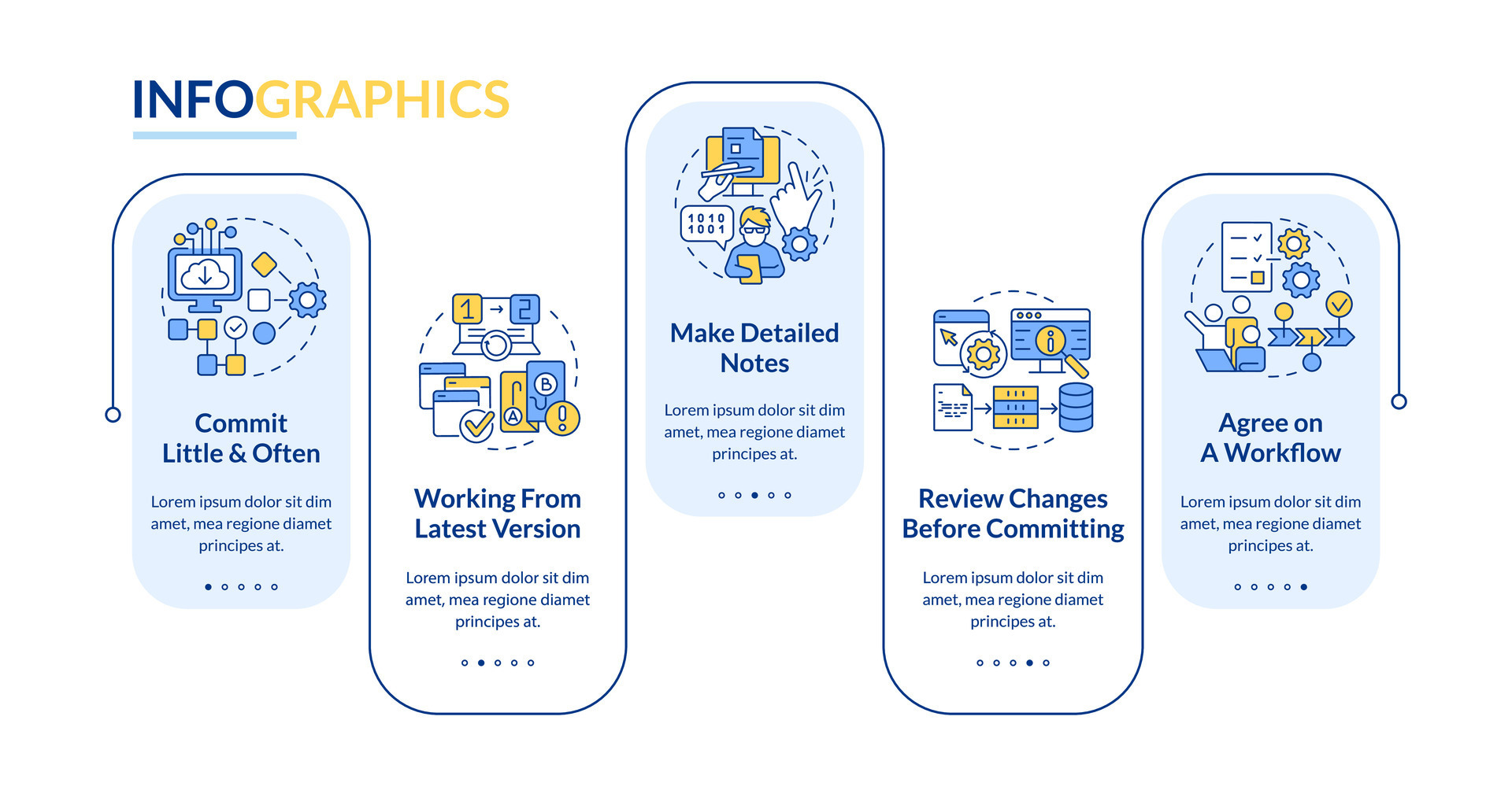Source Code Management Best Practices Rectangle Infographic Template Data Visualization With 5