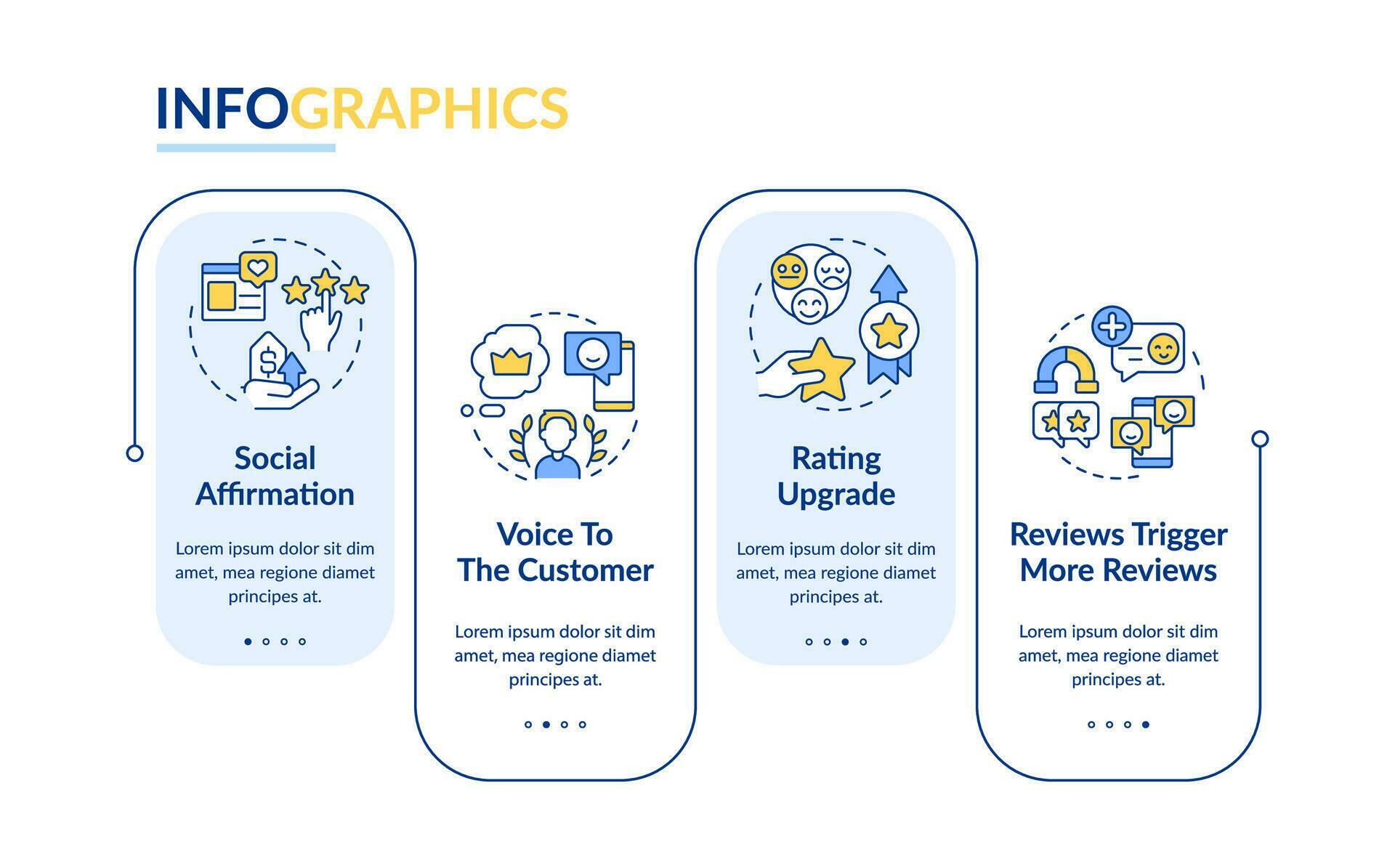 Importance Of Online Reviews Rectangle Infographic Template Commerce