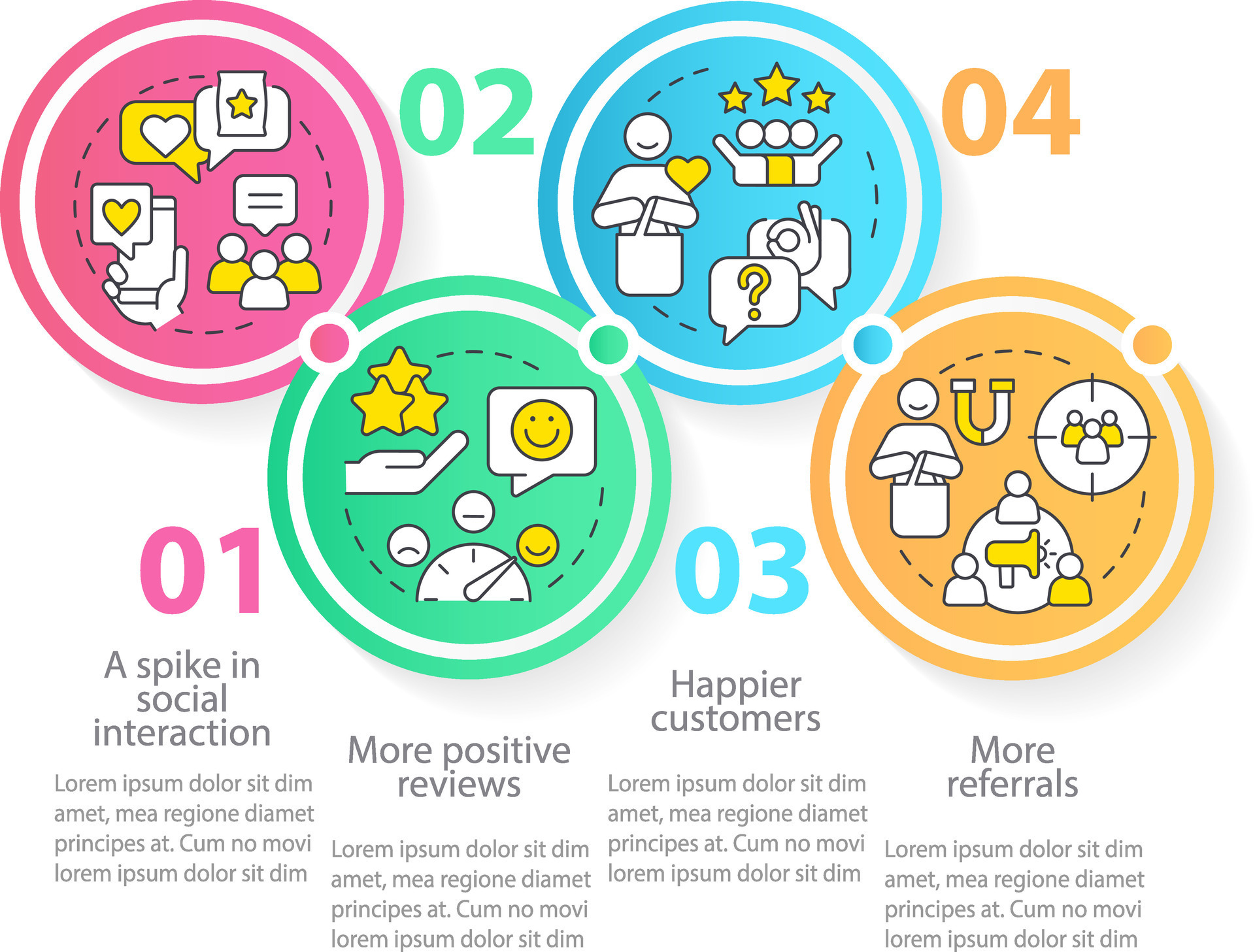 Tracking Customer Engagement Circle Infographic Template Data Visualization With 4 Steps