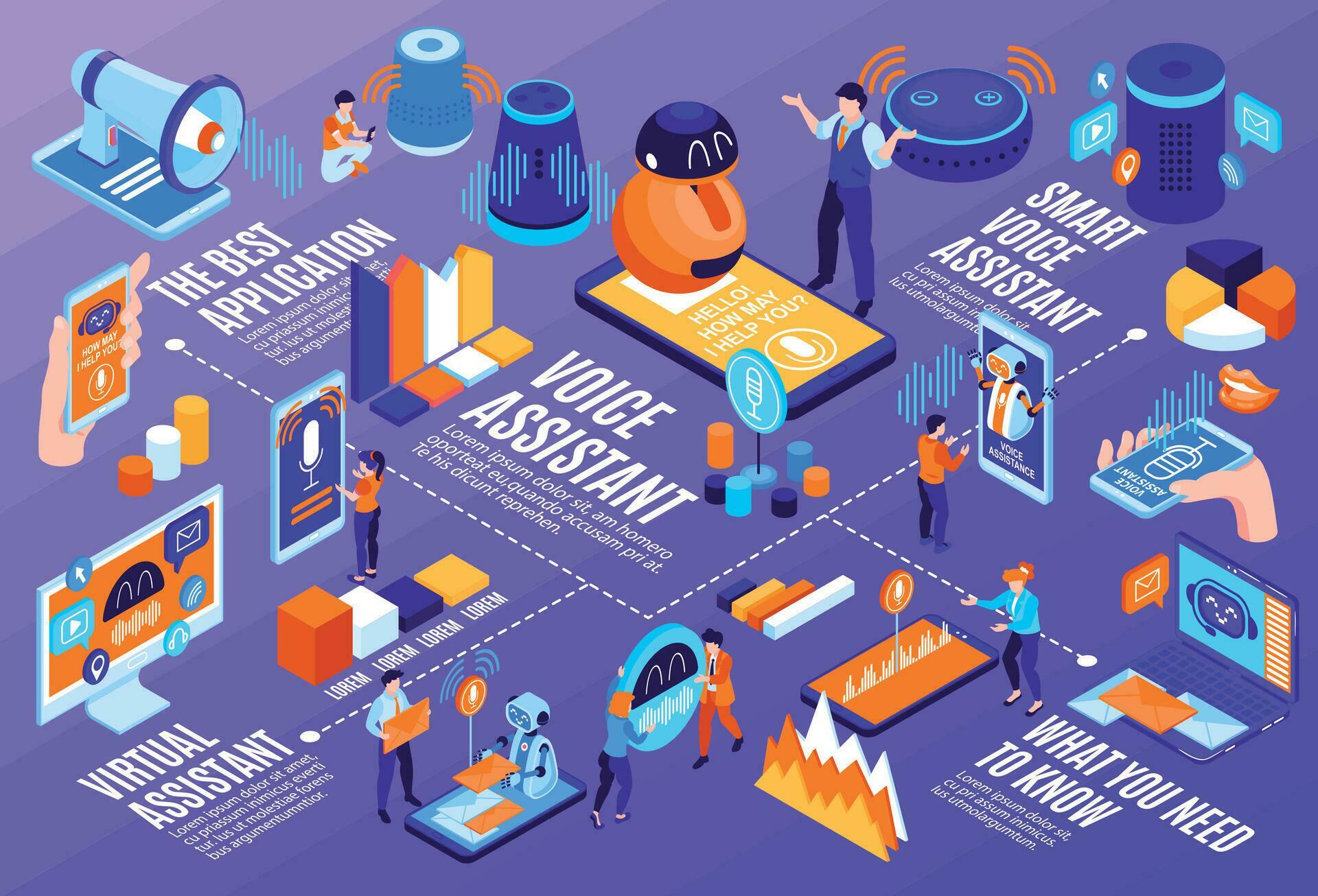 Voice Activated Assistant Flowchart 24774533 Vector Art at Vecteezy