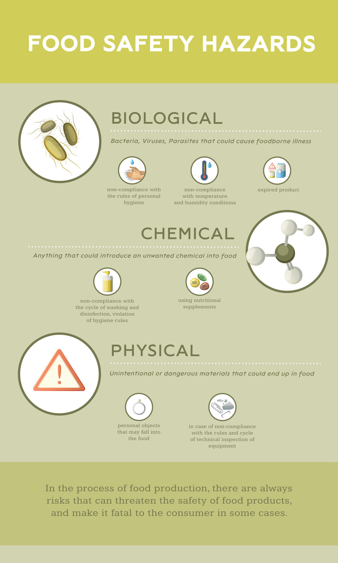 Food Safety Hazards Infographics 24774541 Vector Art at Vecteezy Food Safety Hazards Infographics 24774541 Vector Art at Vecteezy